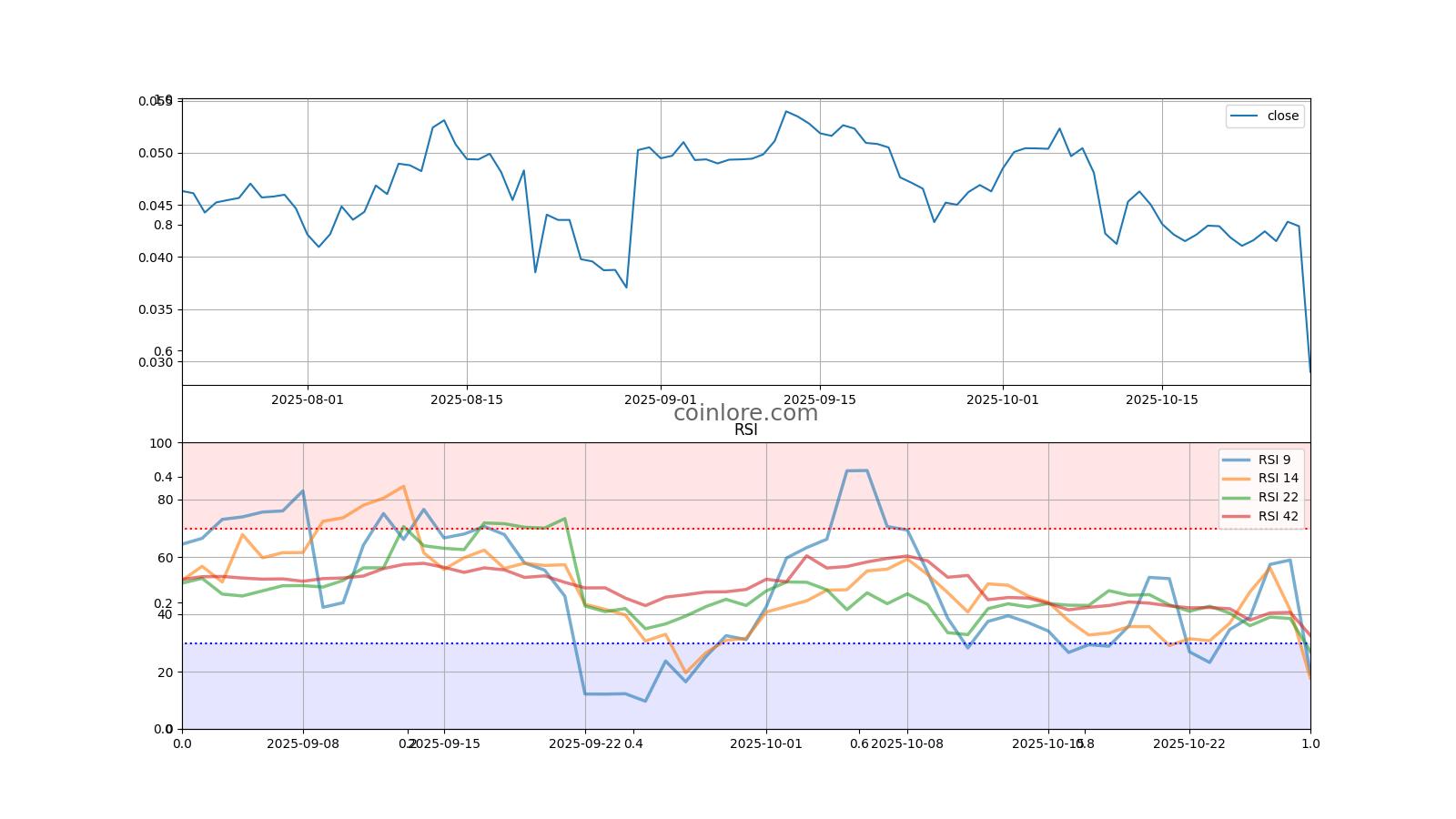 Monolith RSI indicator
