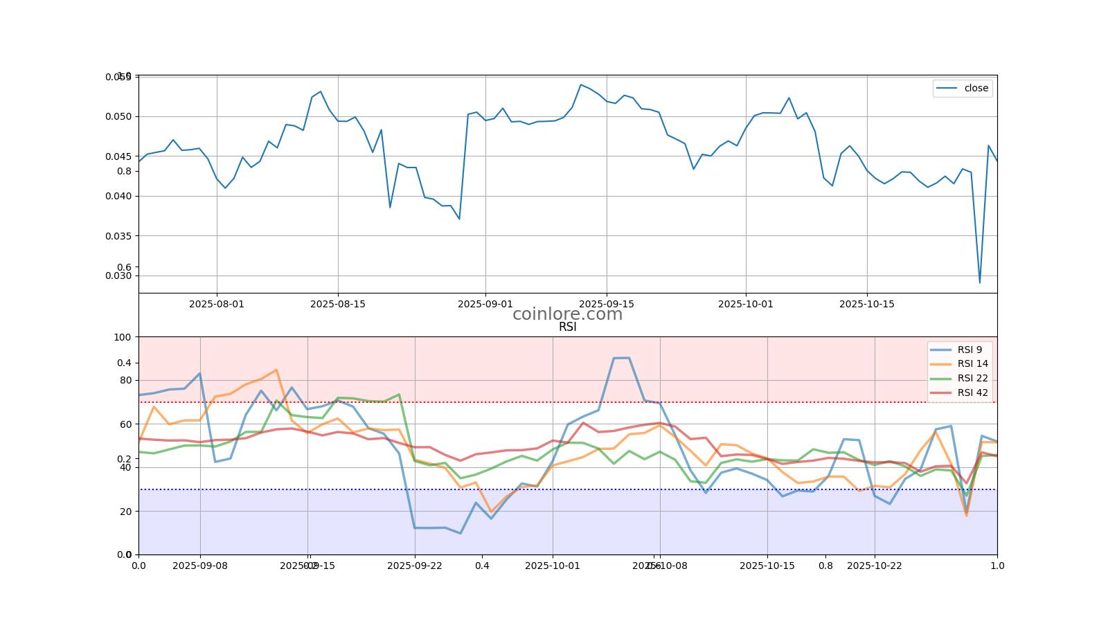 Monolith RSI indicator