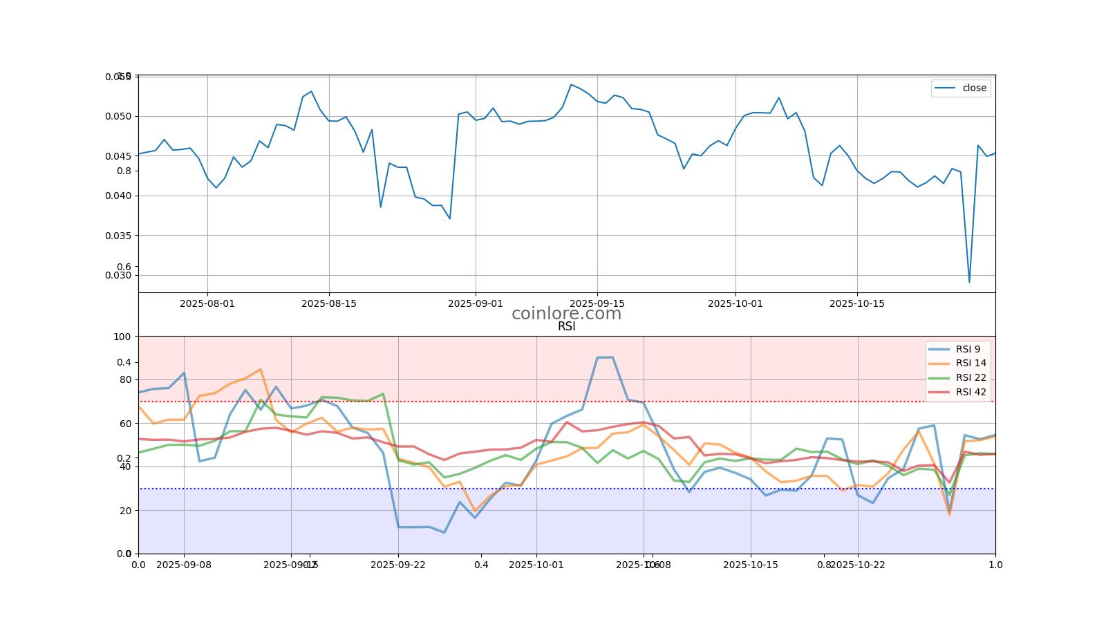 Monolith RSI indicator