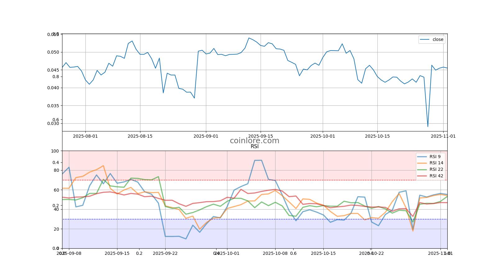 Monolith RSI indicator