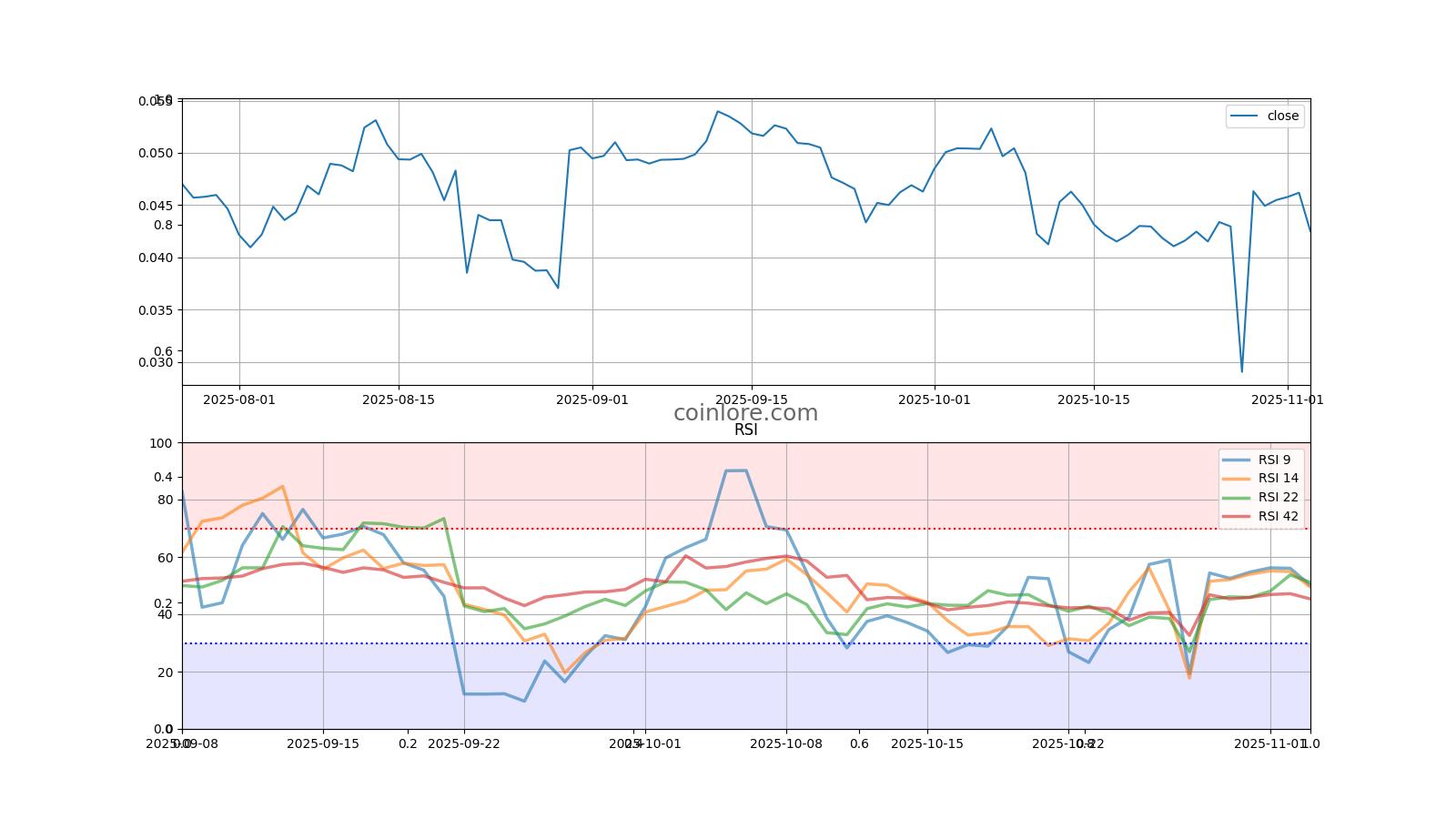 Monolith RSI indicator