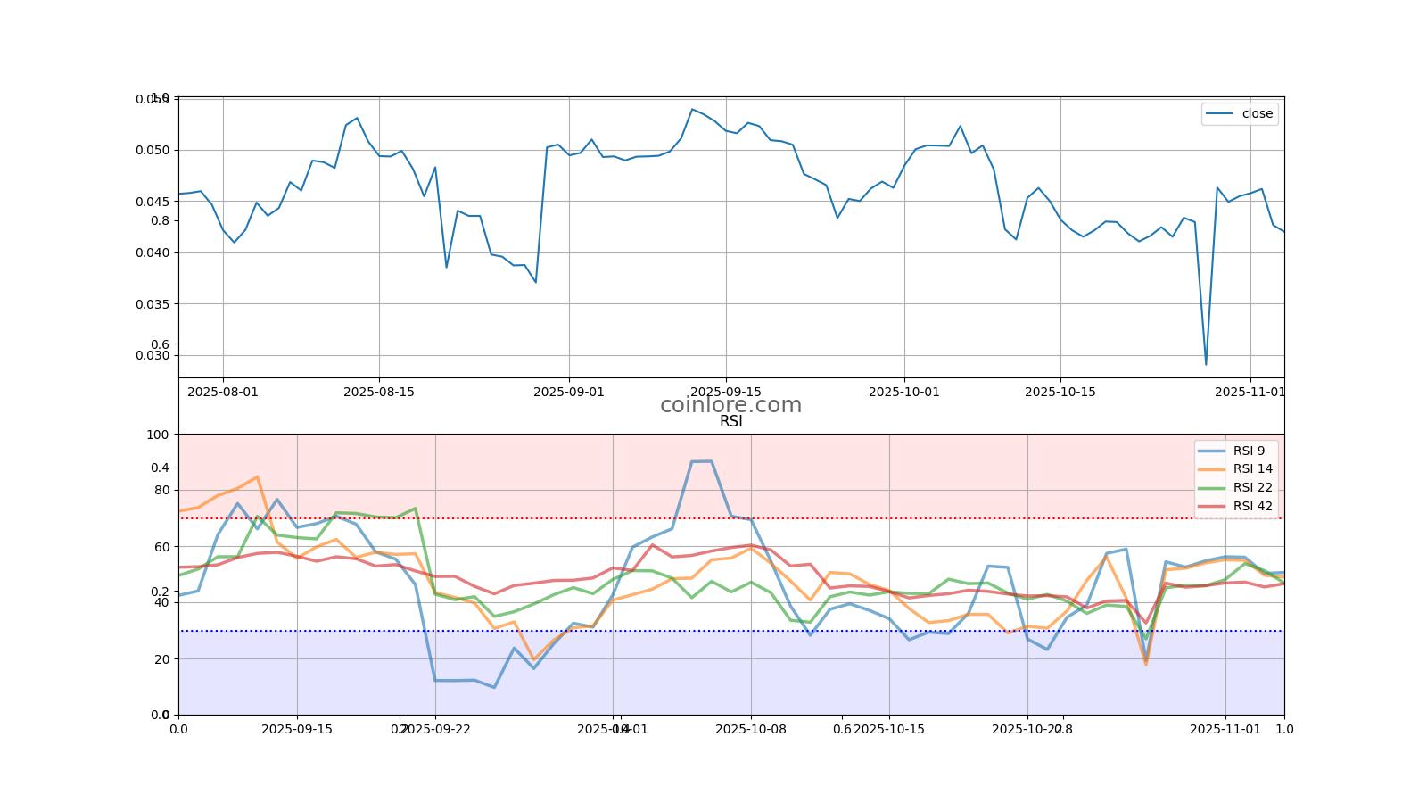 TokenCard RSI indicator