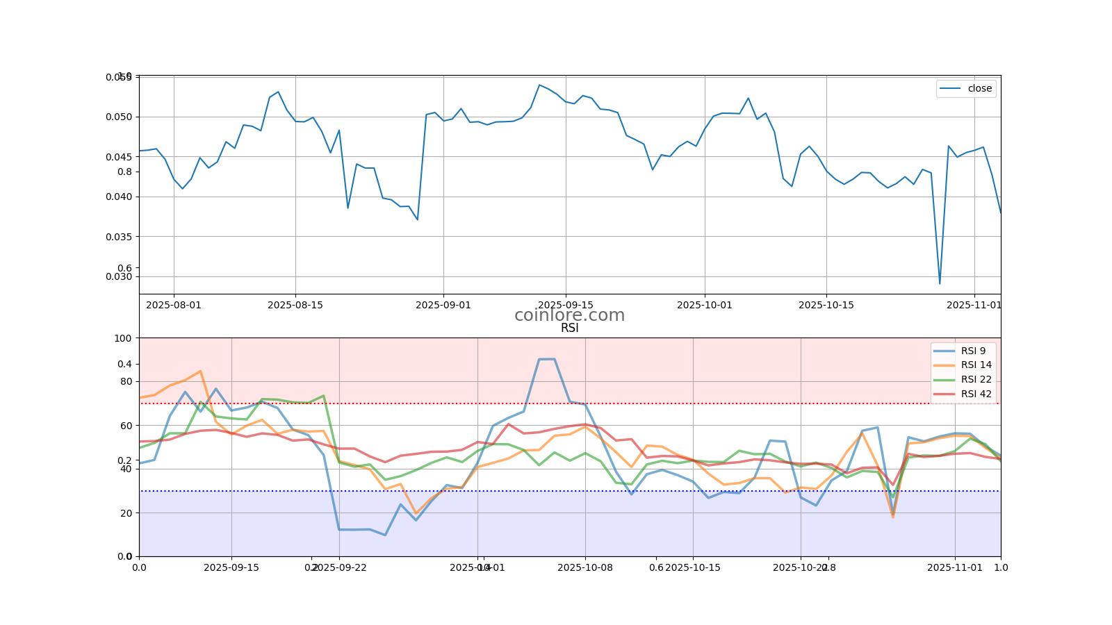 Monolith RSI indicator