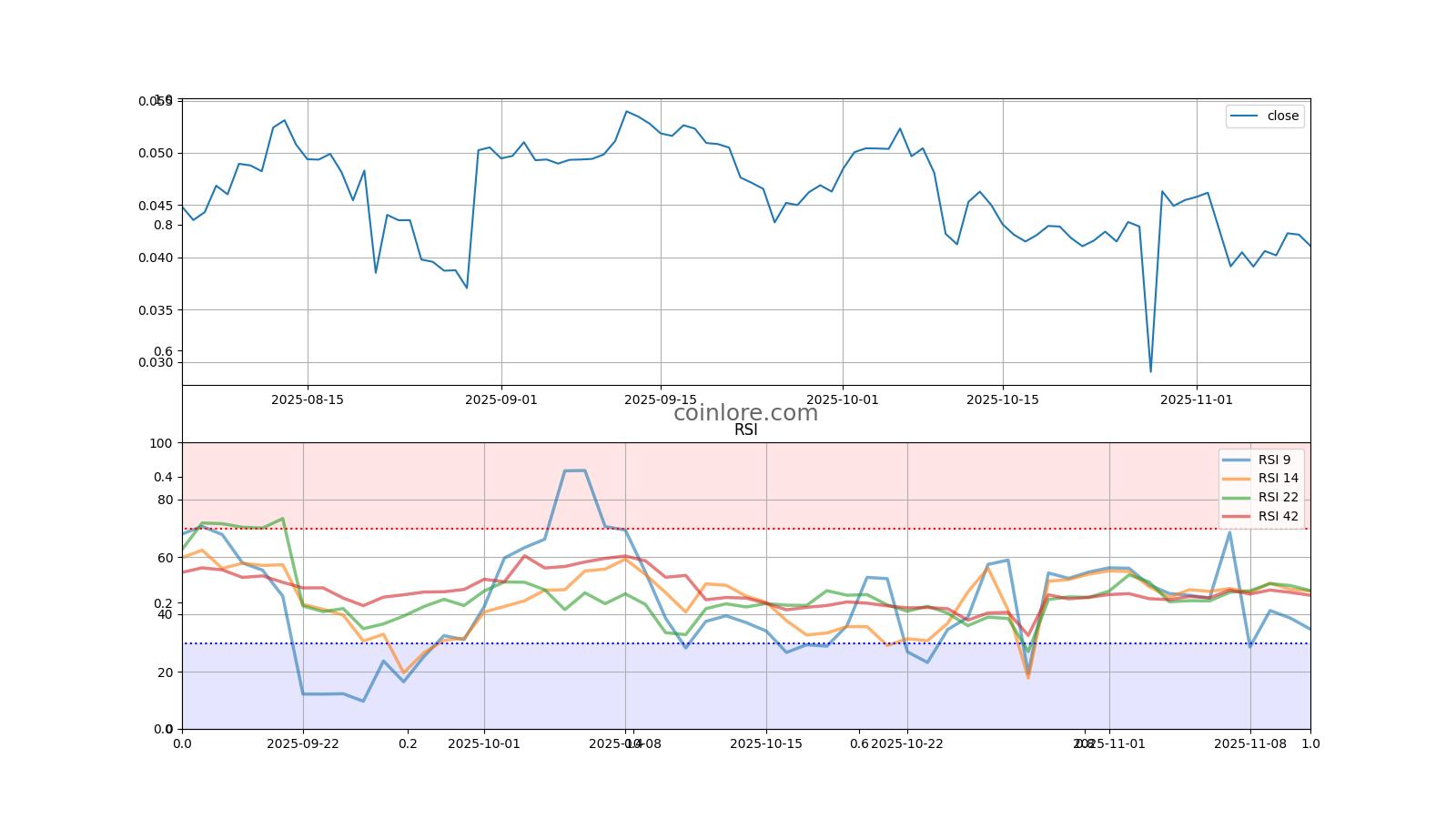 Monolith RSI indicator