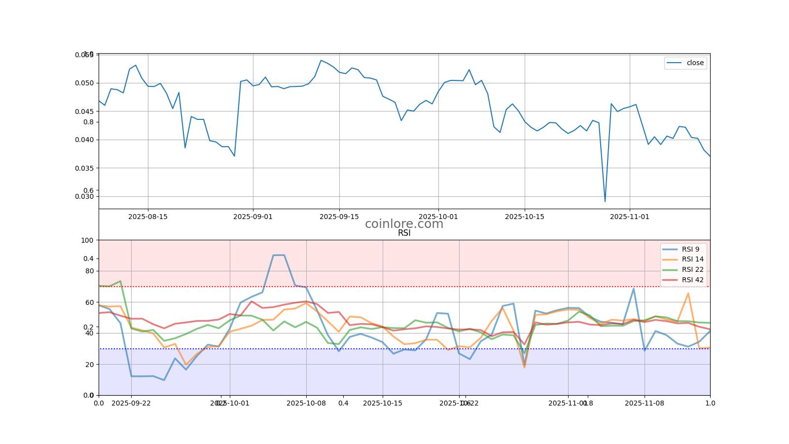 Monolith RSI indicator