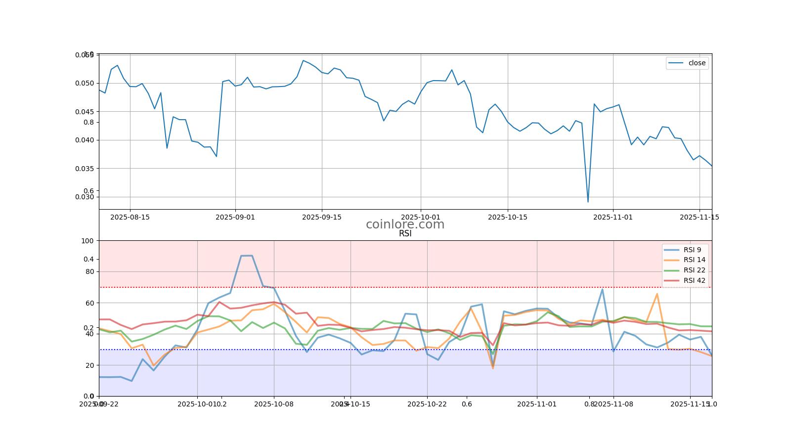 Monolith RSI indicator