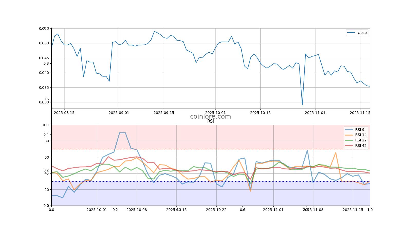 Monolith RSI indicator