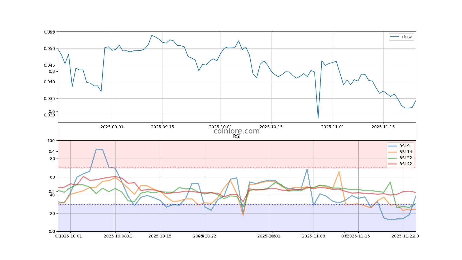 Monolith RSI indicator