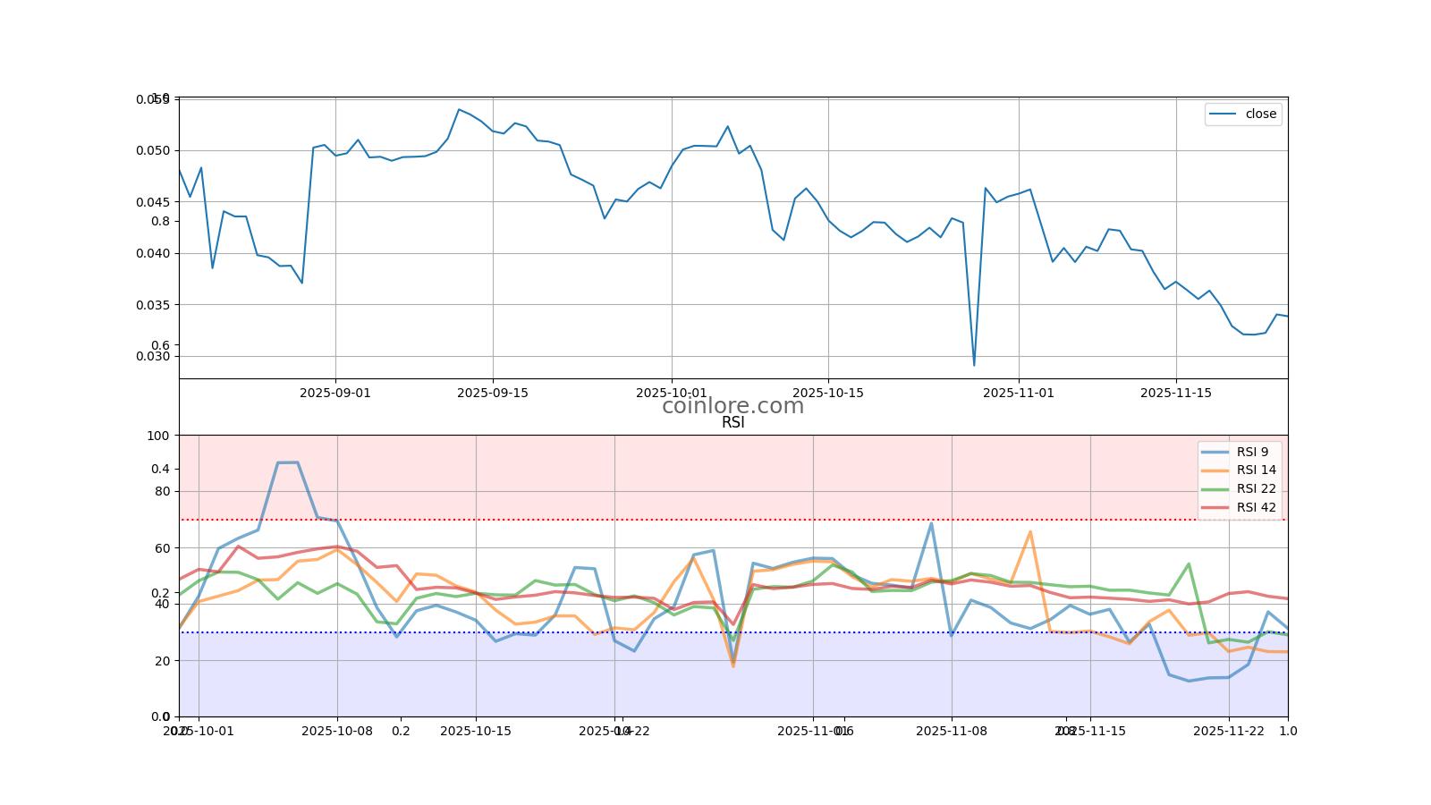 Monolith RSI indicator