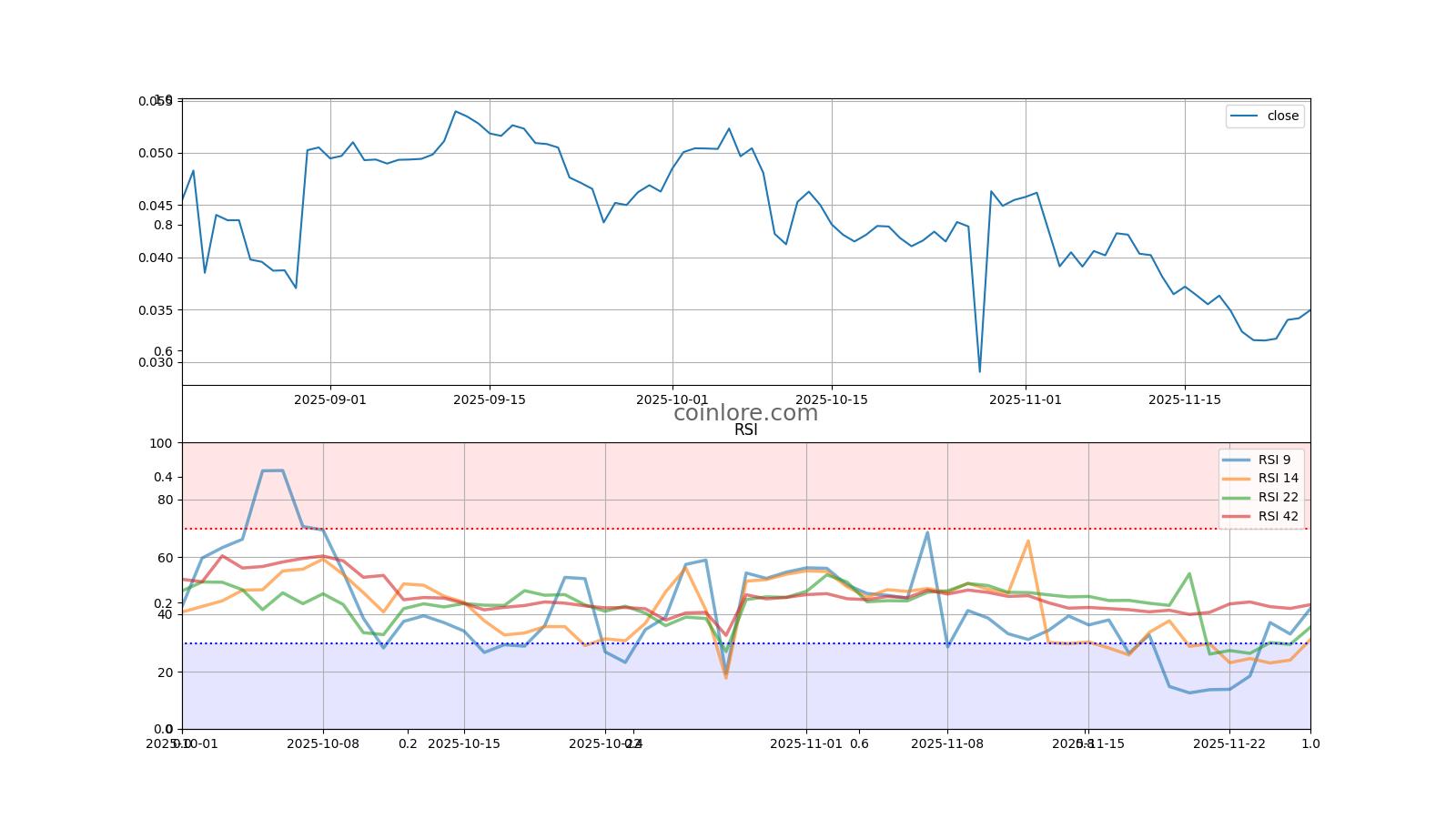 Monolith RSI indicator