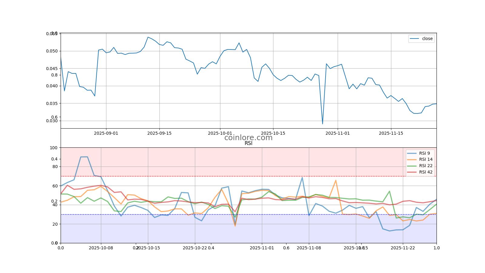 Monolith RSI indicator