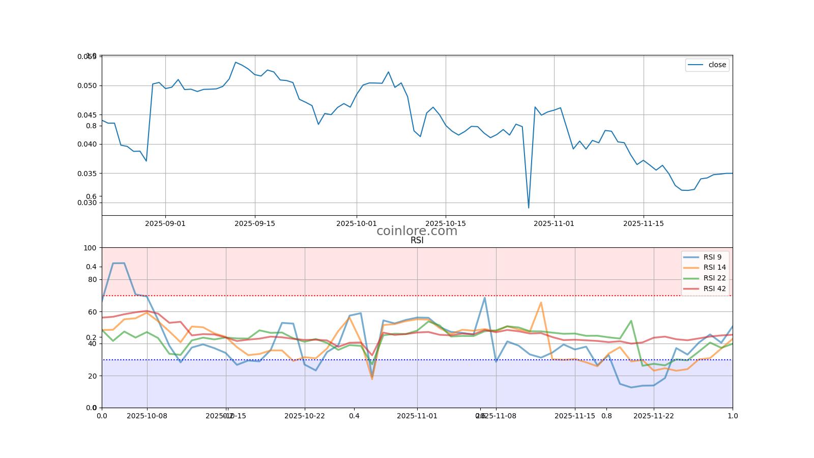 Monolith RSI indicator