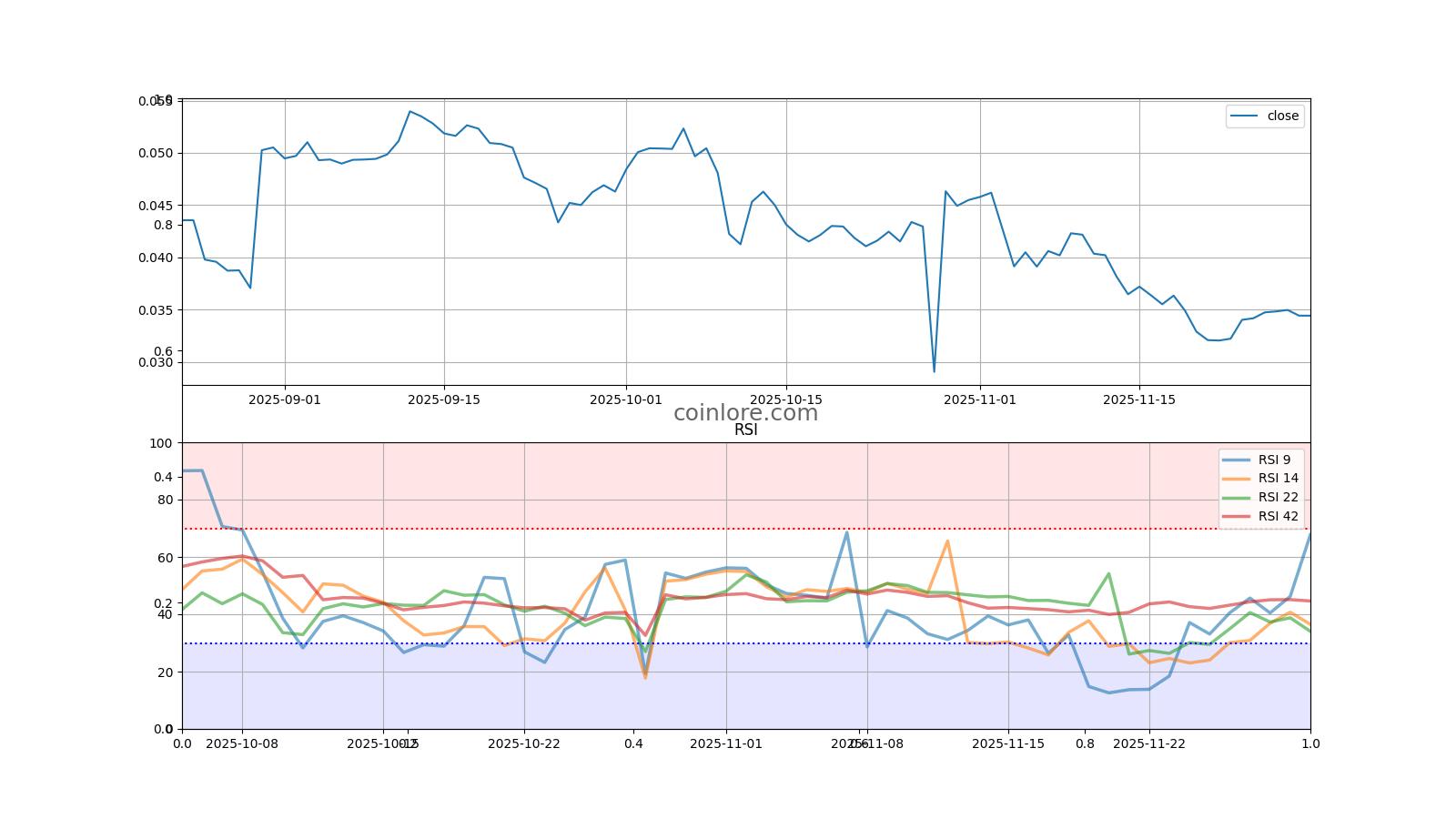 Monolith RSI indicator