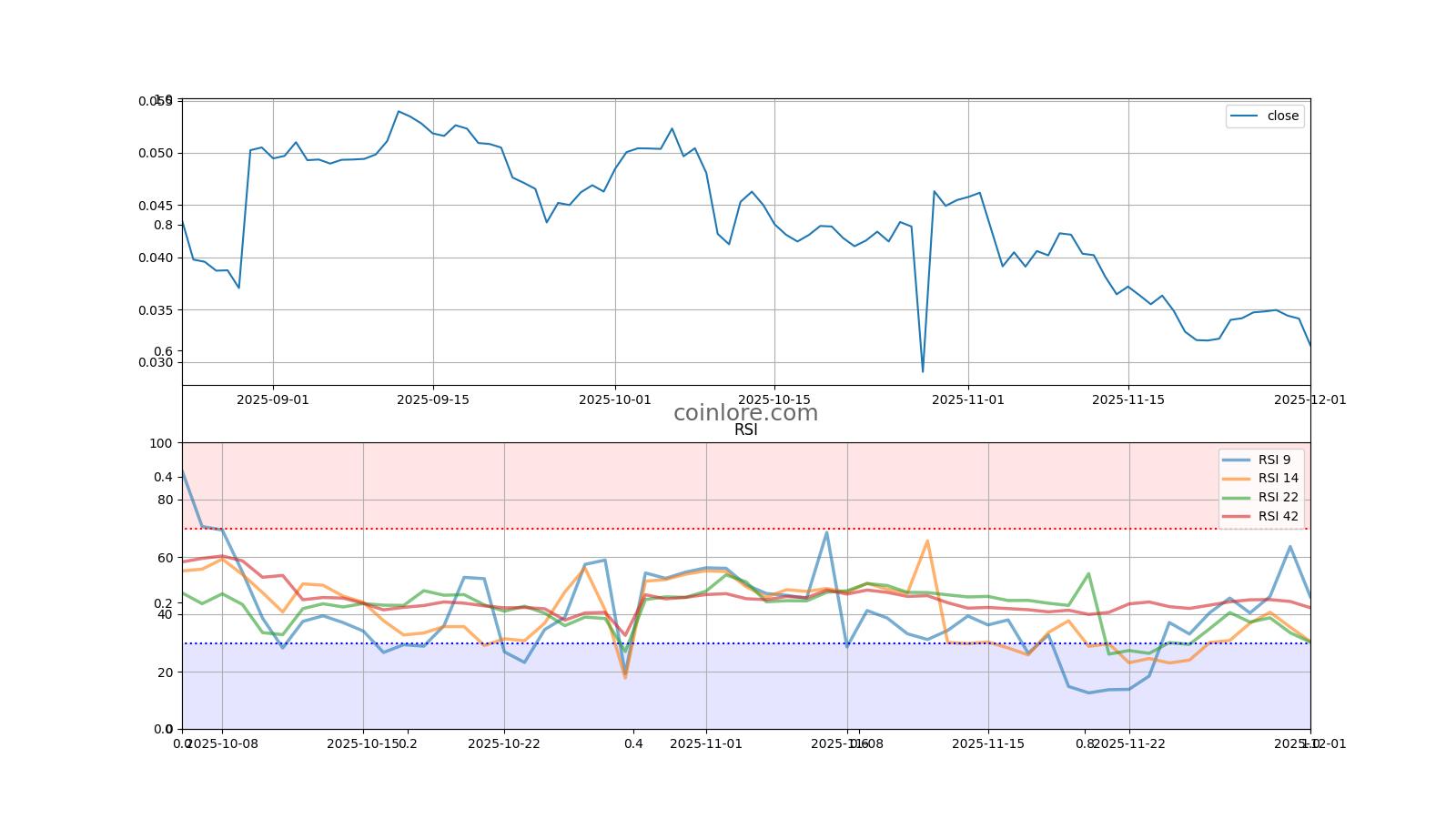 Monolith RSI indicator