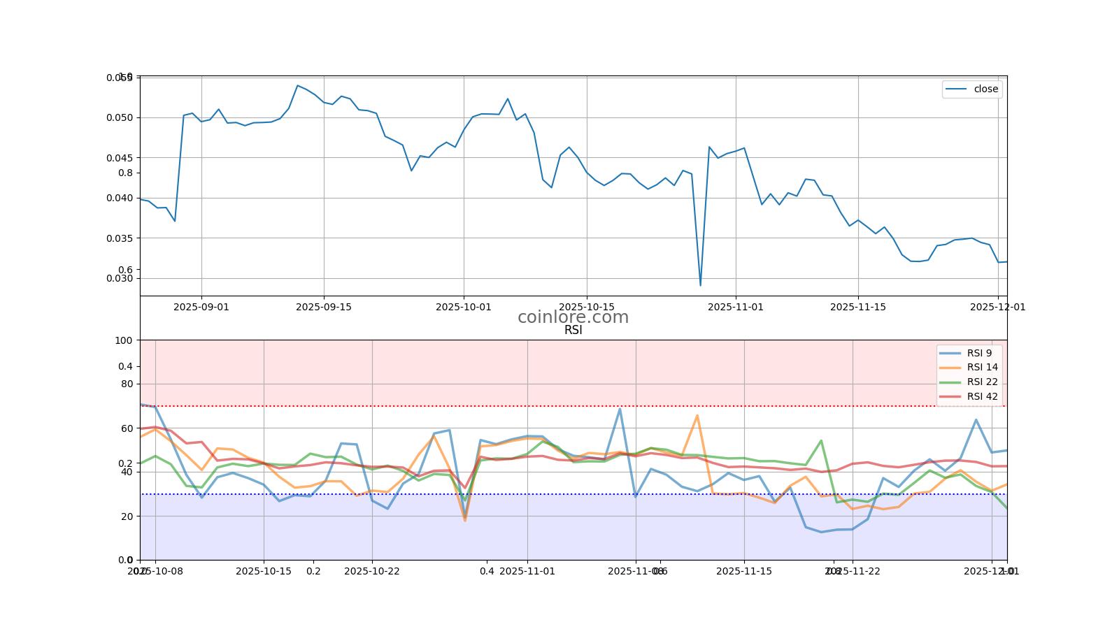Monolith RSI indicator