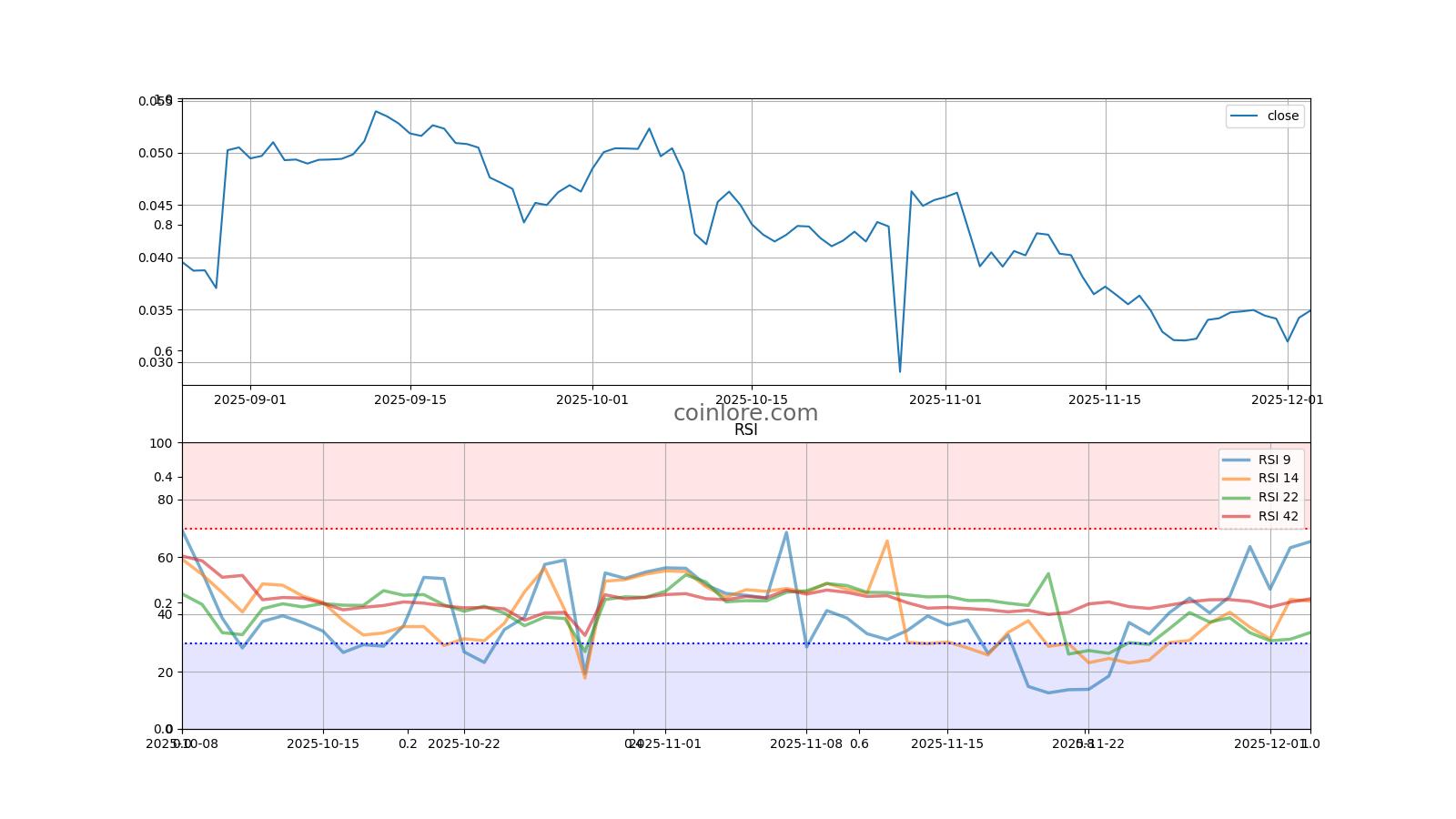 Monolith RSI indicator