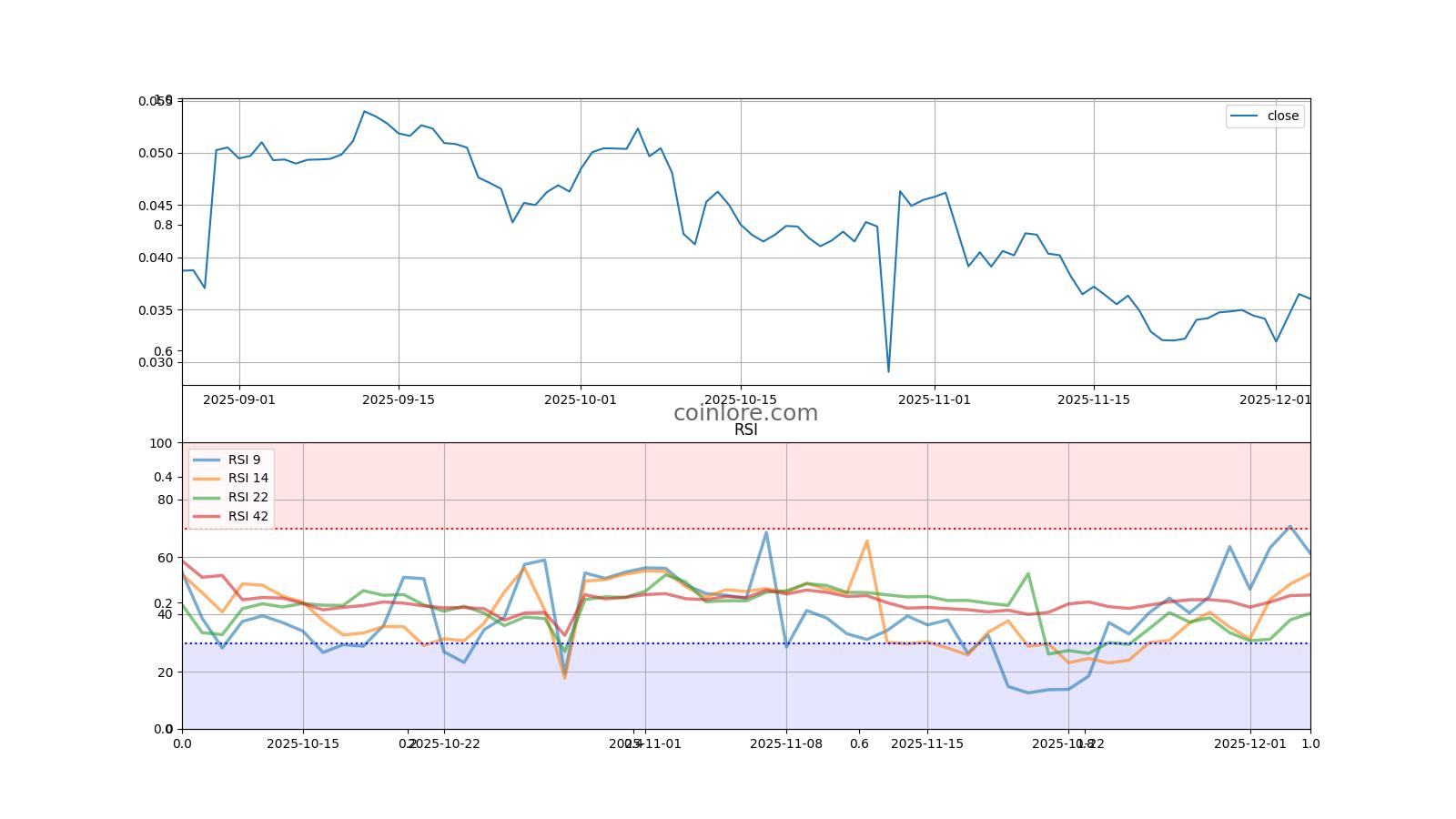 Monolith RSI indicator