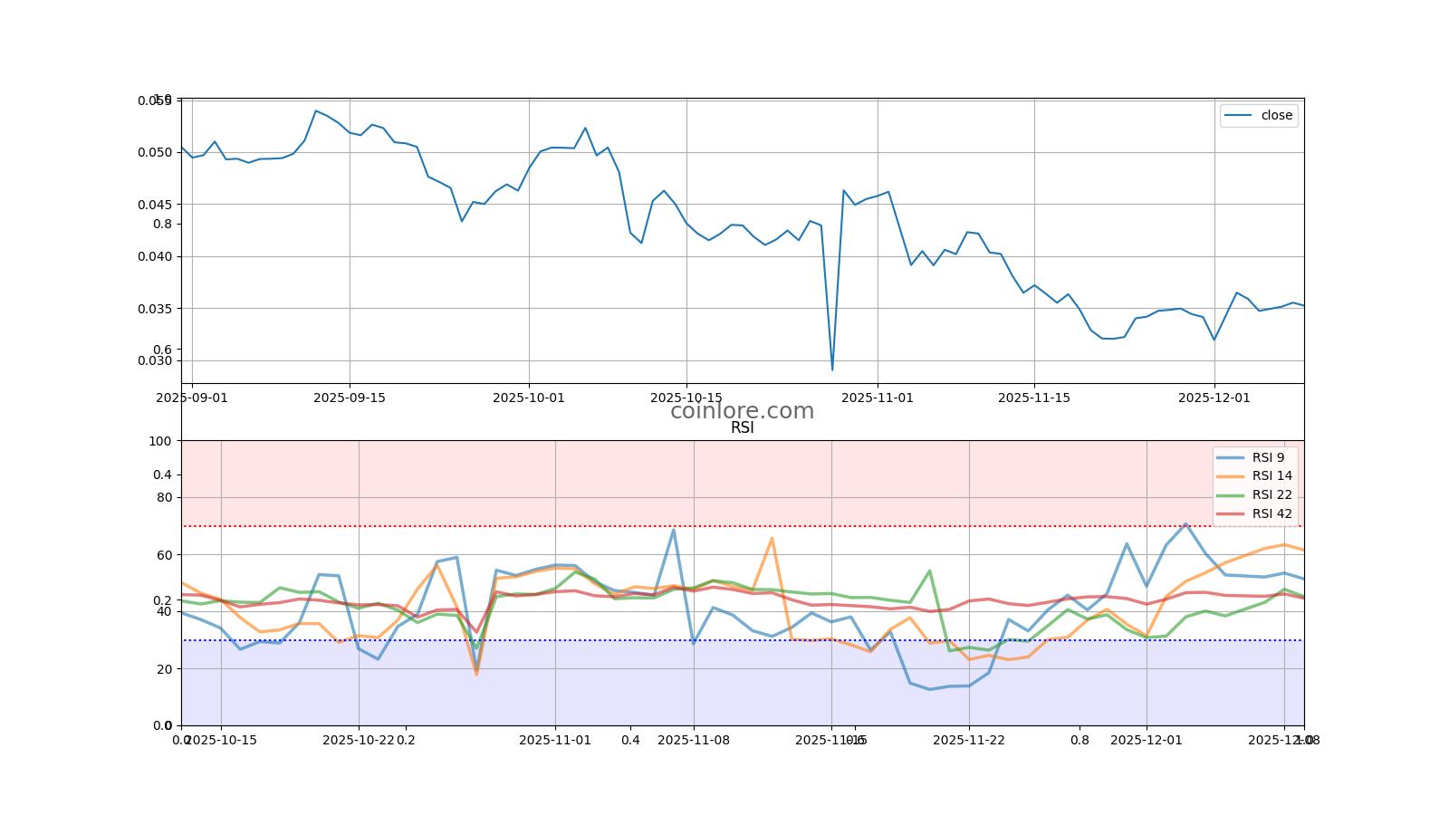 Monolith RSI indicator