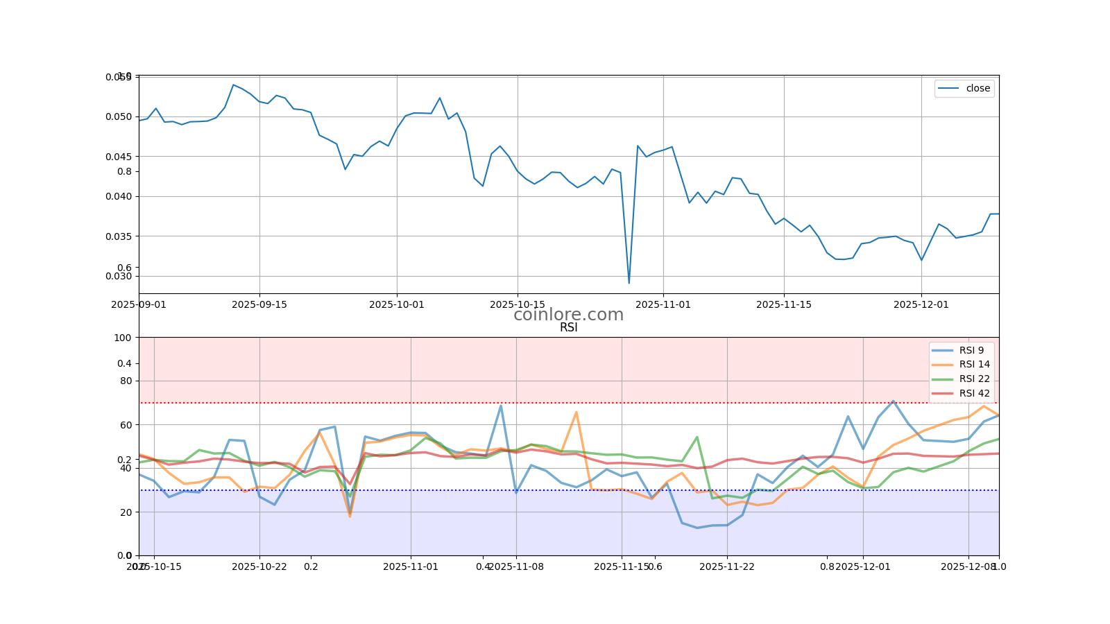 Monolith RSI indicator