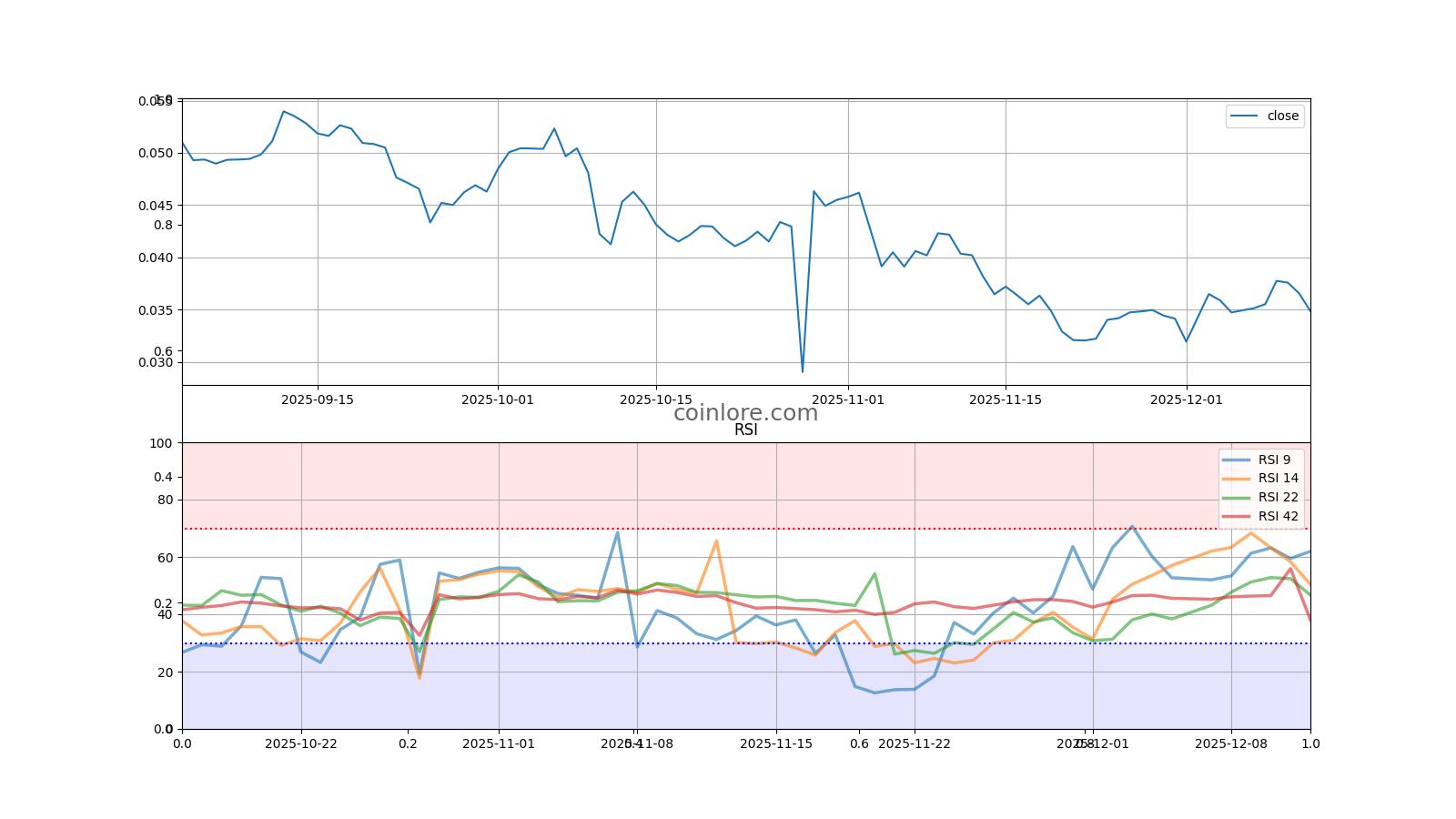 Monolith RSI indicator