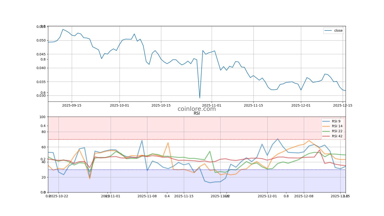 Monolith RSI indicator
