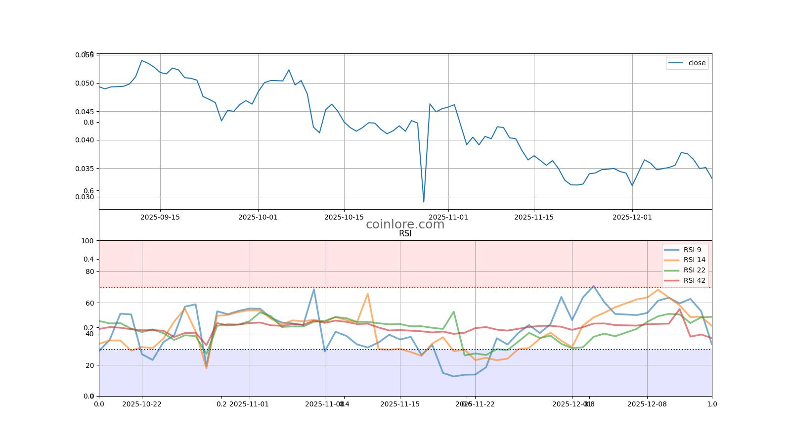 Monolith RSI indicator