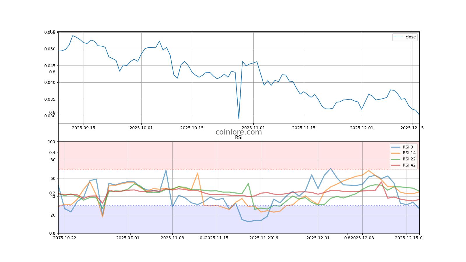 Monolith RSI indicator