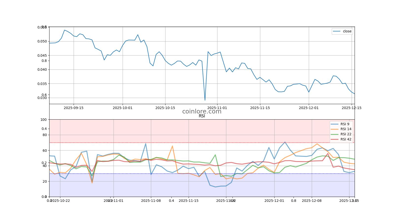 Monolith RSI indicator