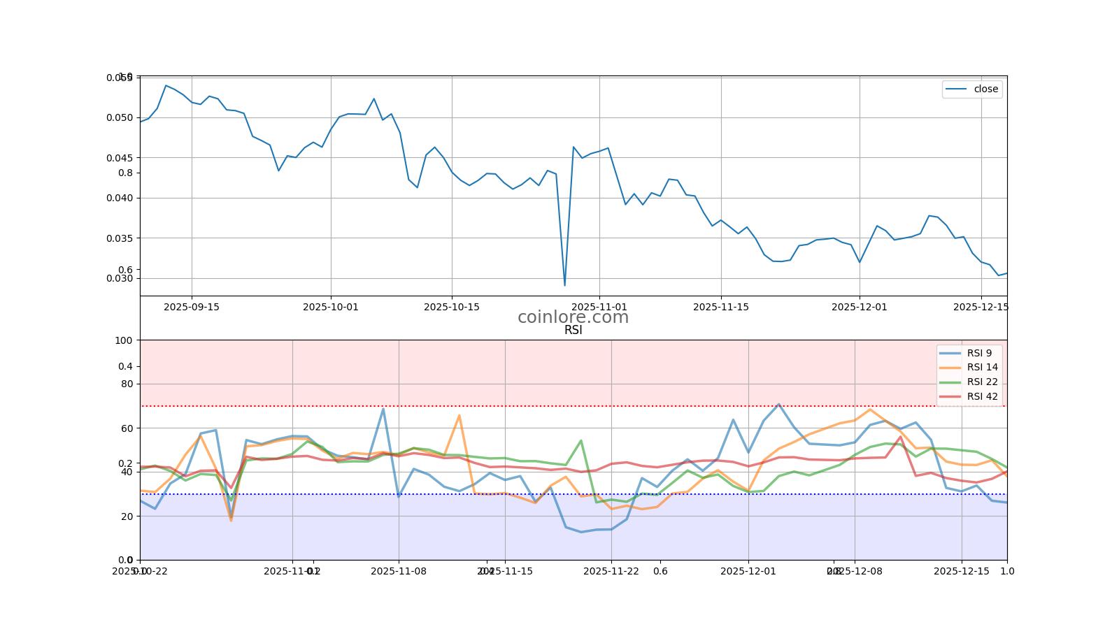 TokenCard RSI indicator