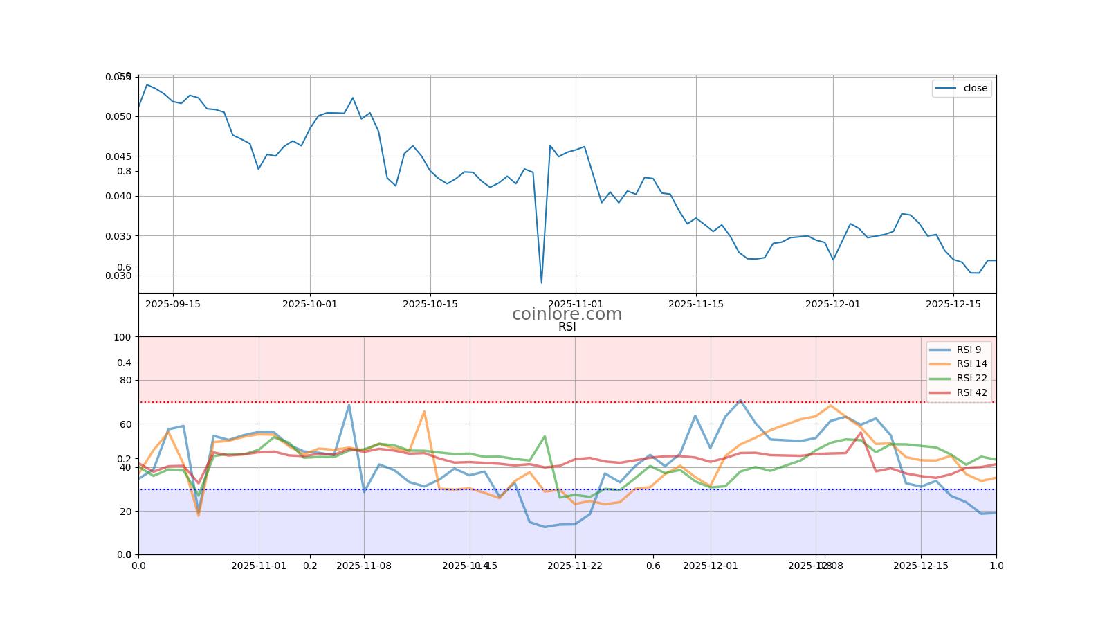 Monolith RSI indicator