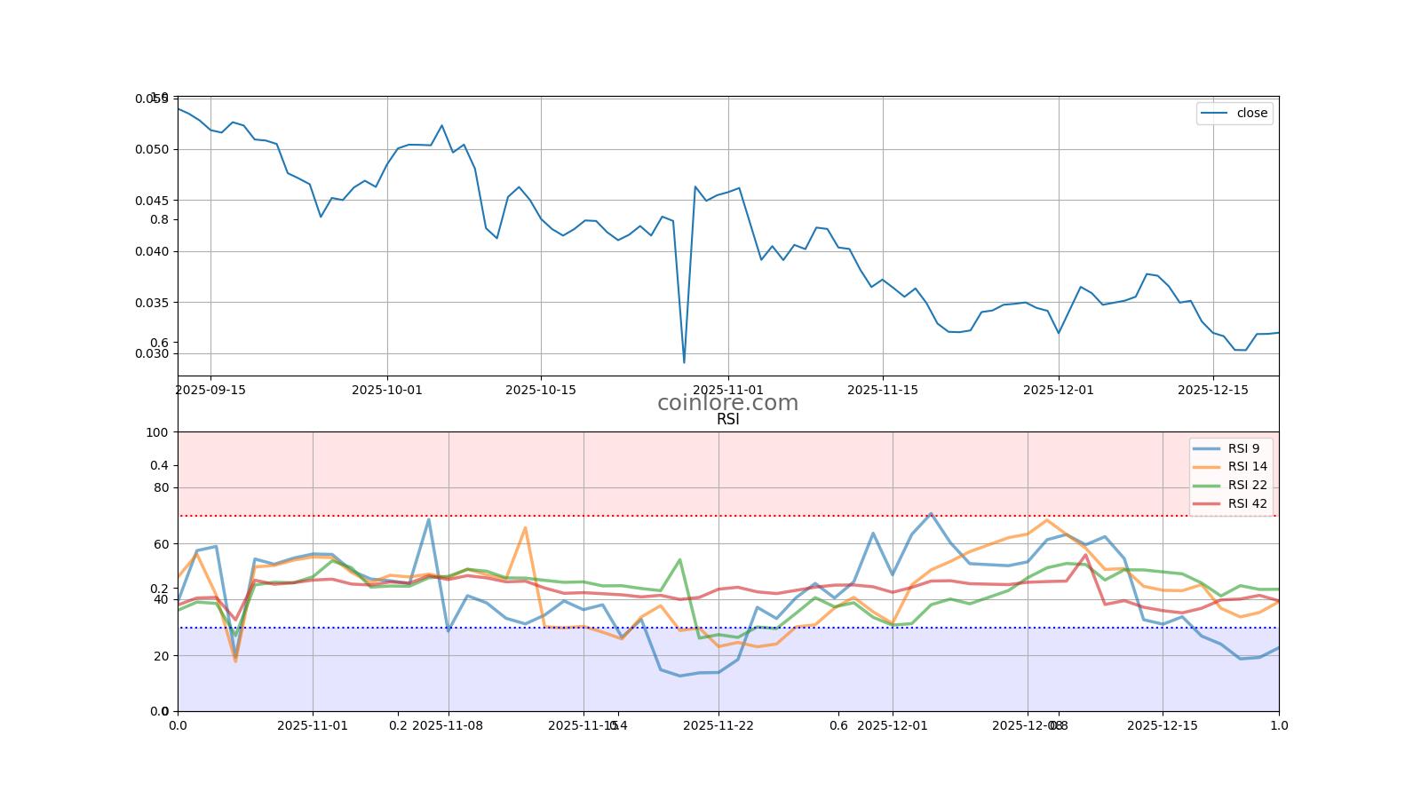 Monolith RSI indicator