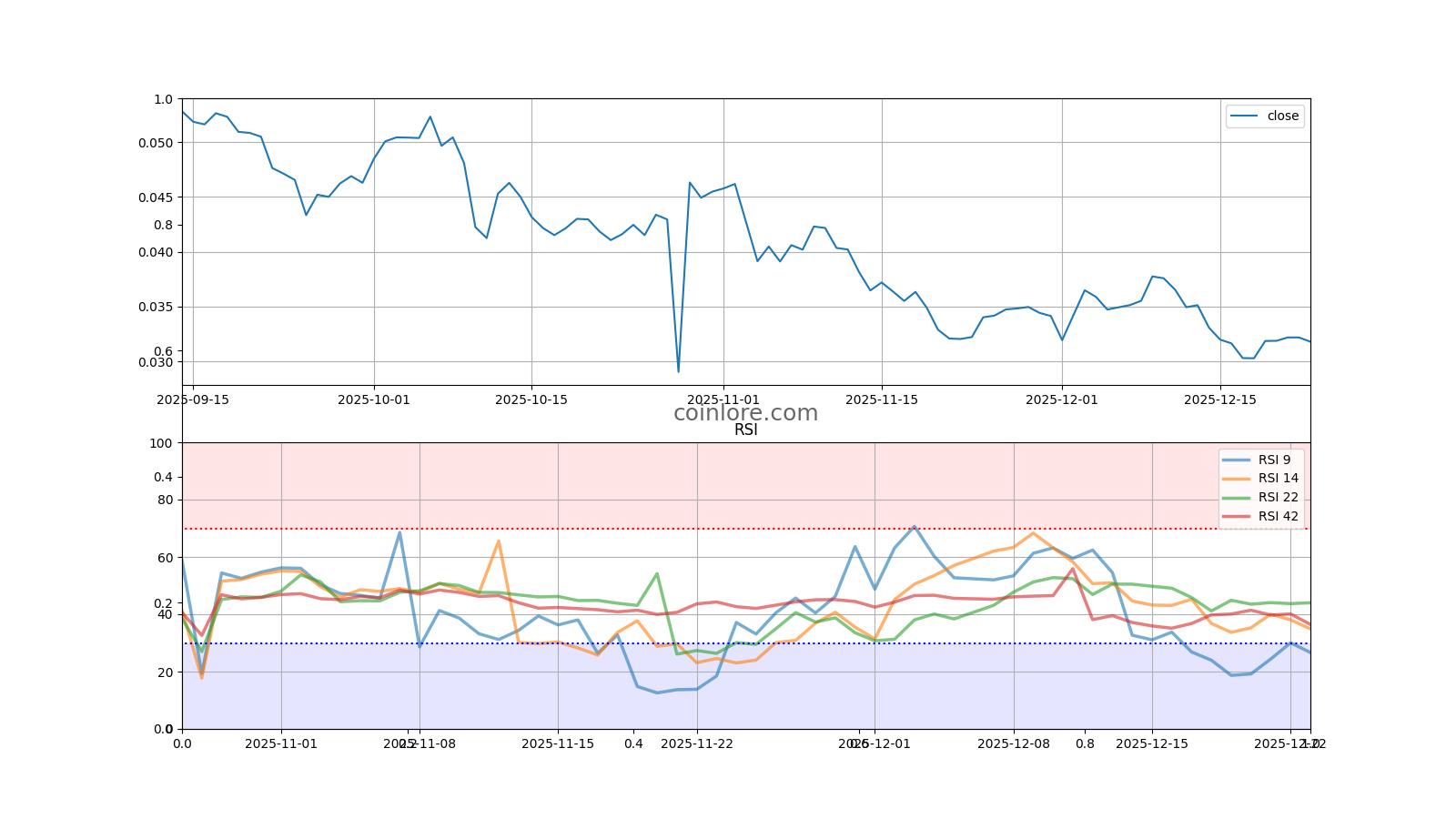 Monolith RSI indicator