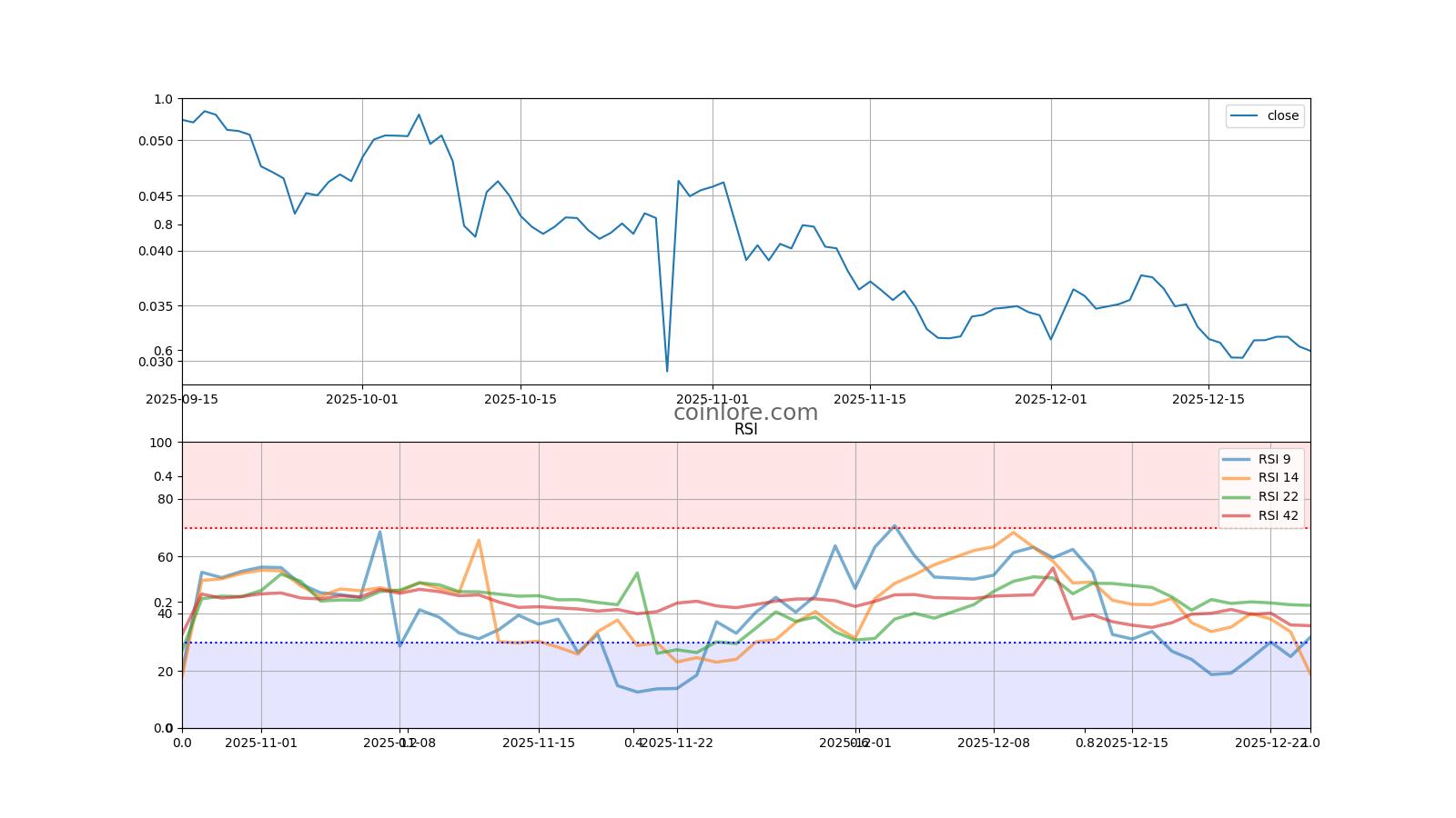 Monolith RSI indicator