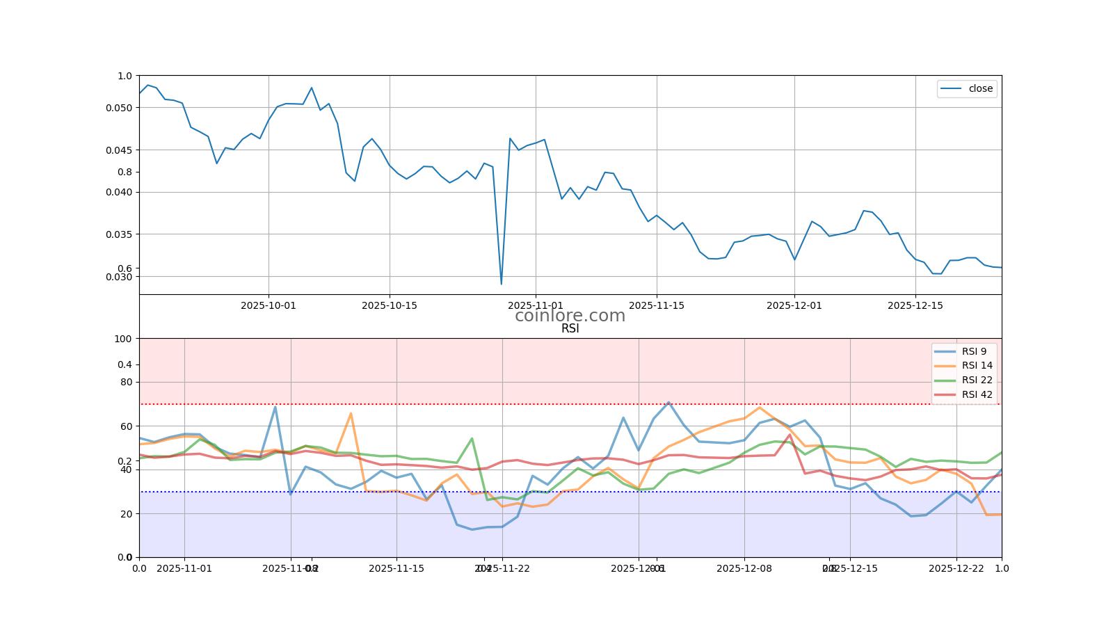Monolith RSI indicator