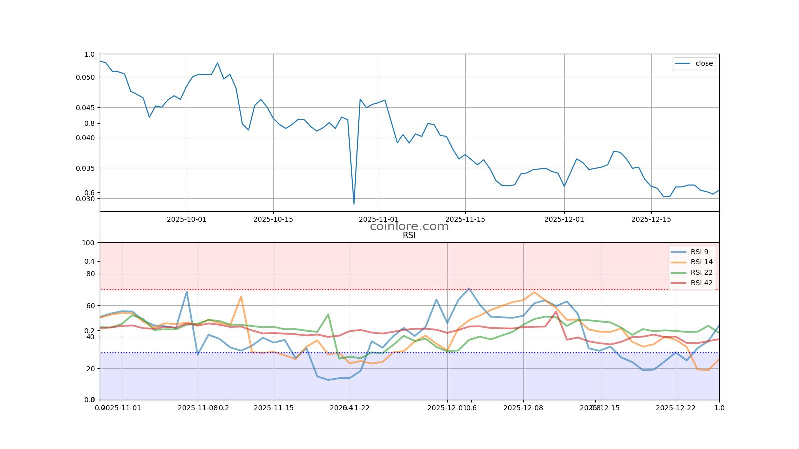 Monolith RSI indicator
