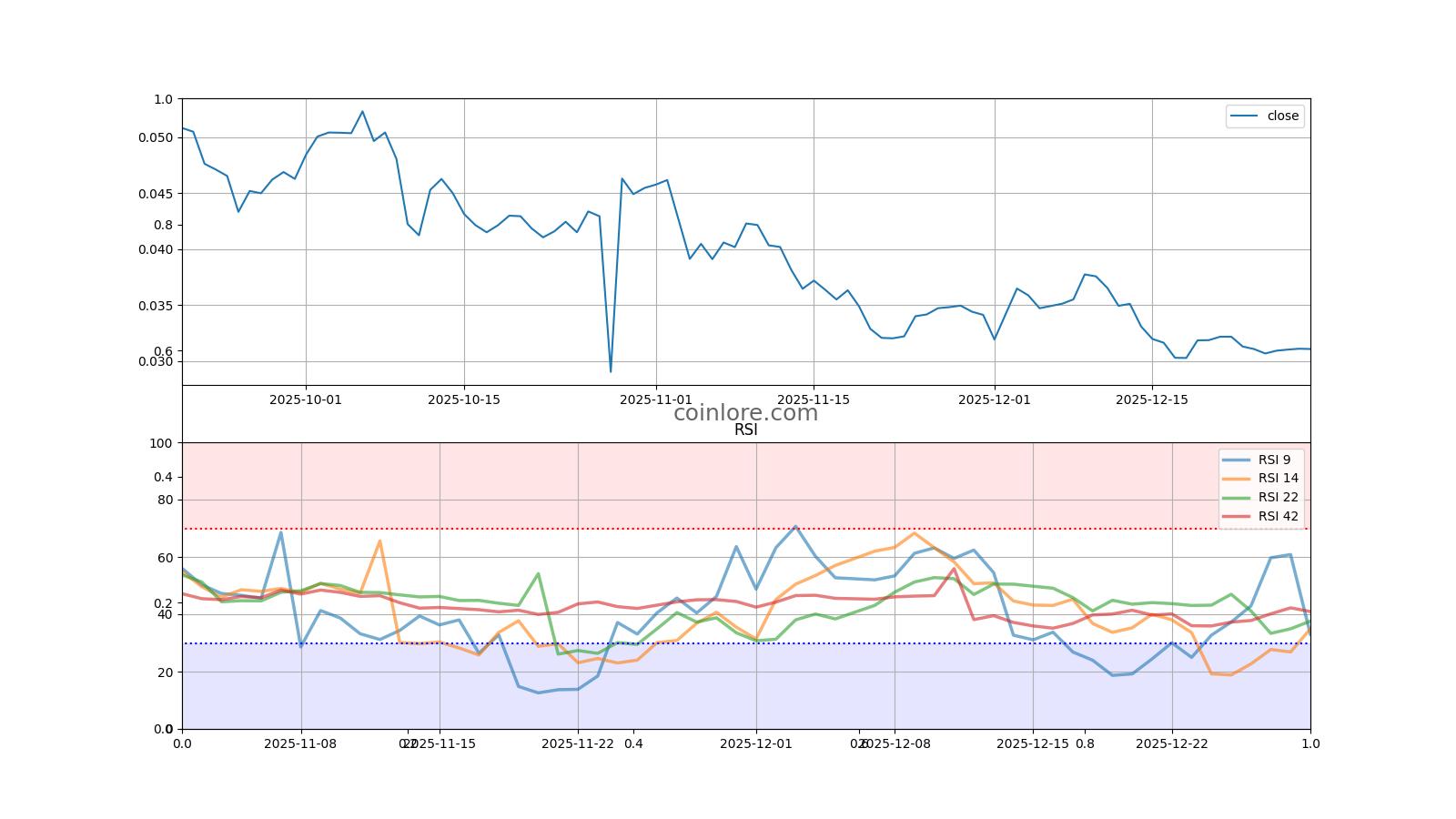 Monolith RSI indicator