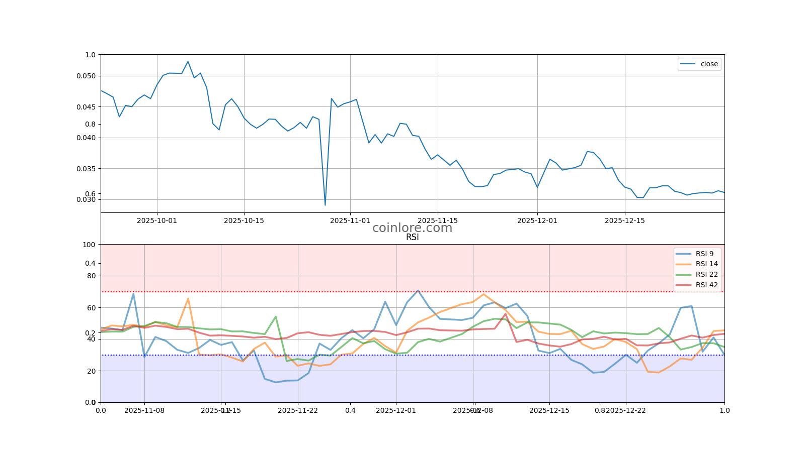 Monolith RSI indicator