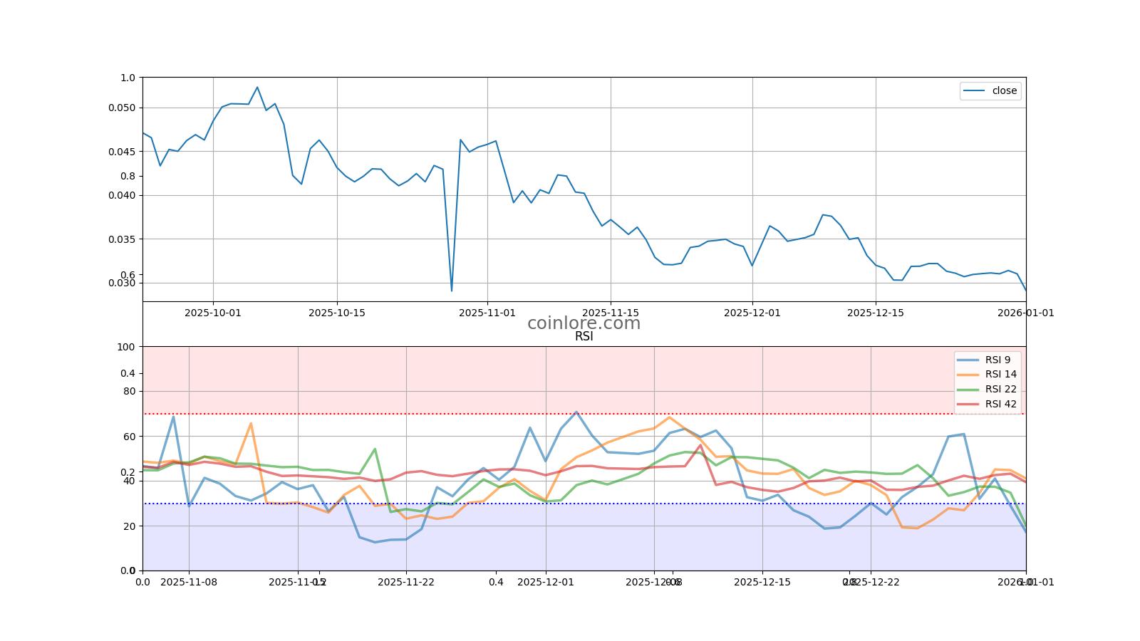 Monolith RSI indicator