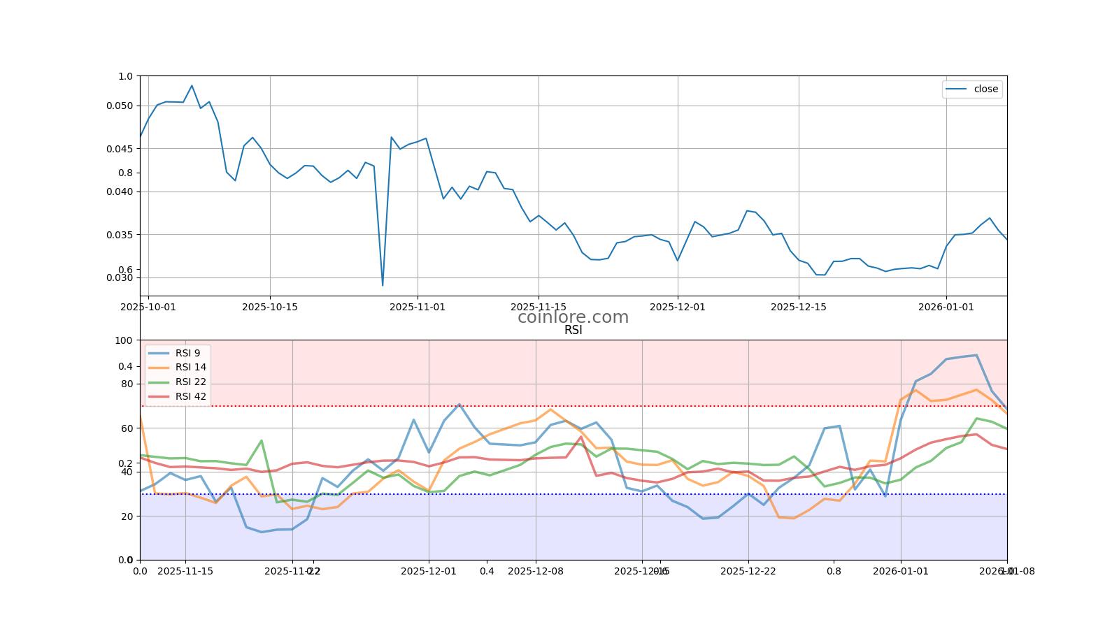 Monolith RSI indicator