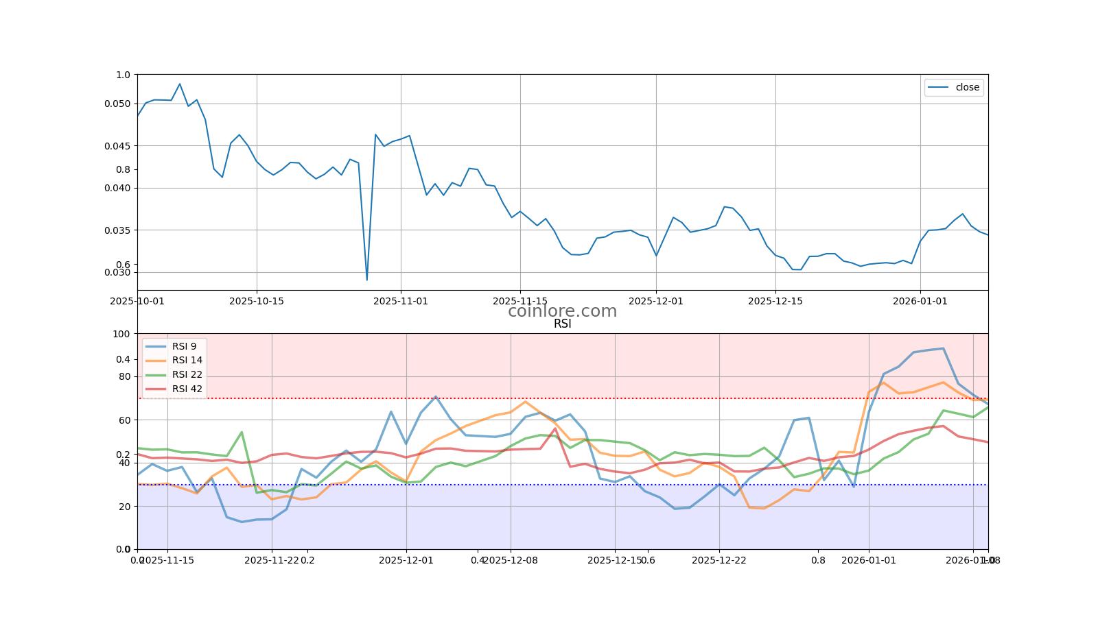 Monolith RSI indicator
