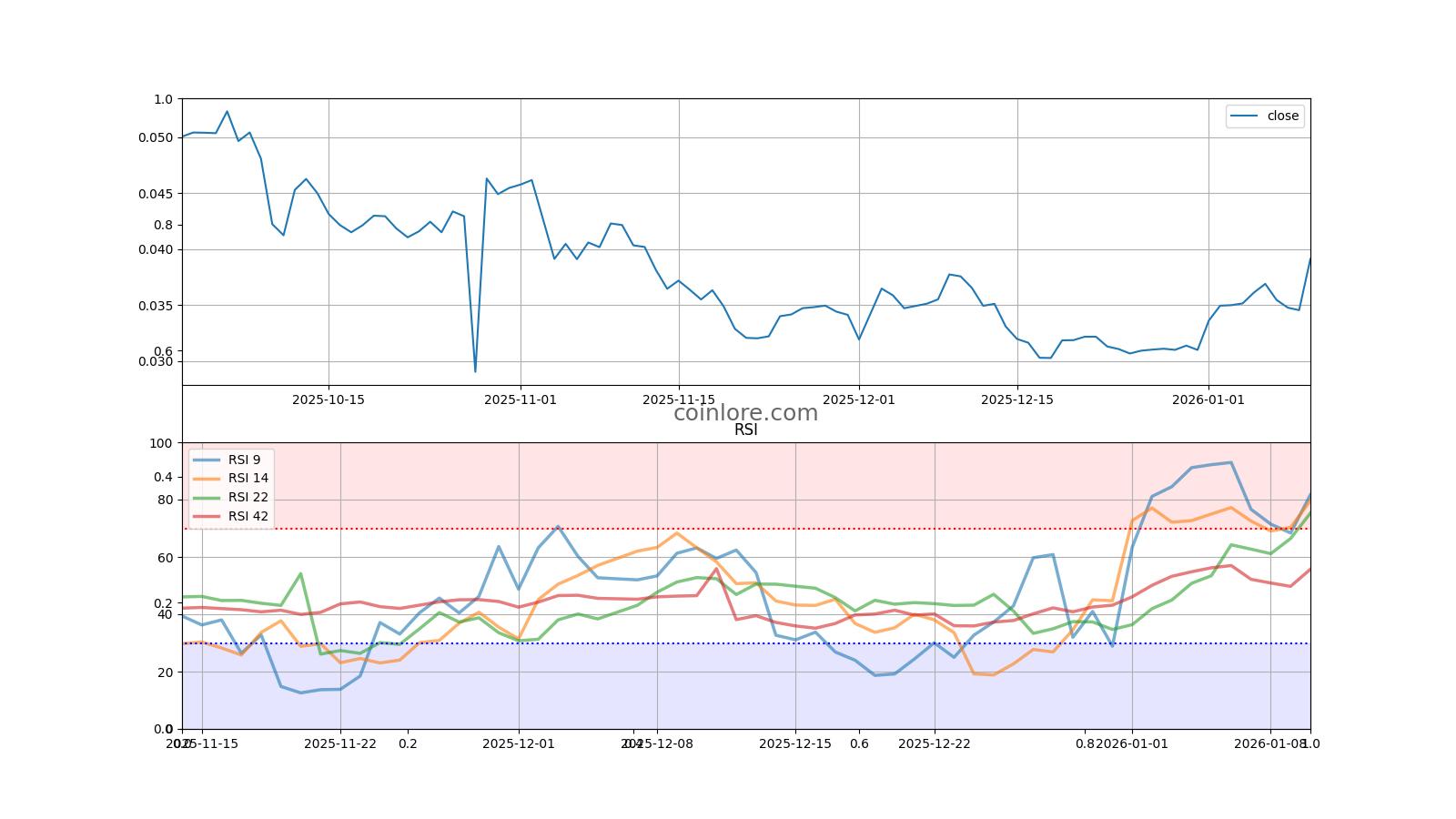 Monolith RSI indicator