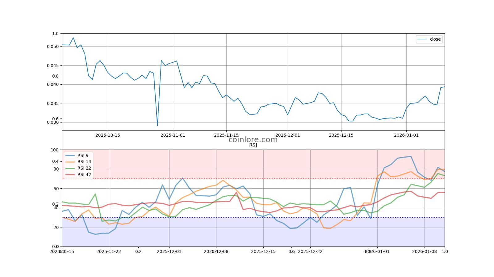 Monolith RSI indicator