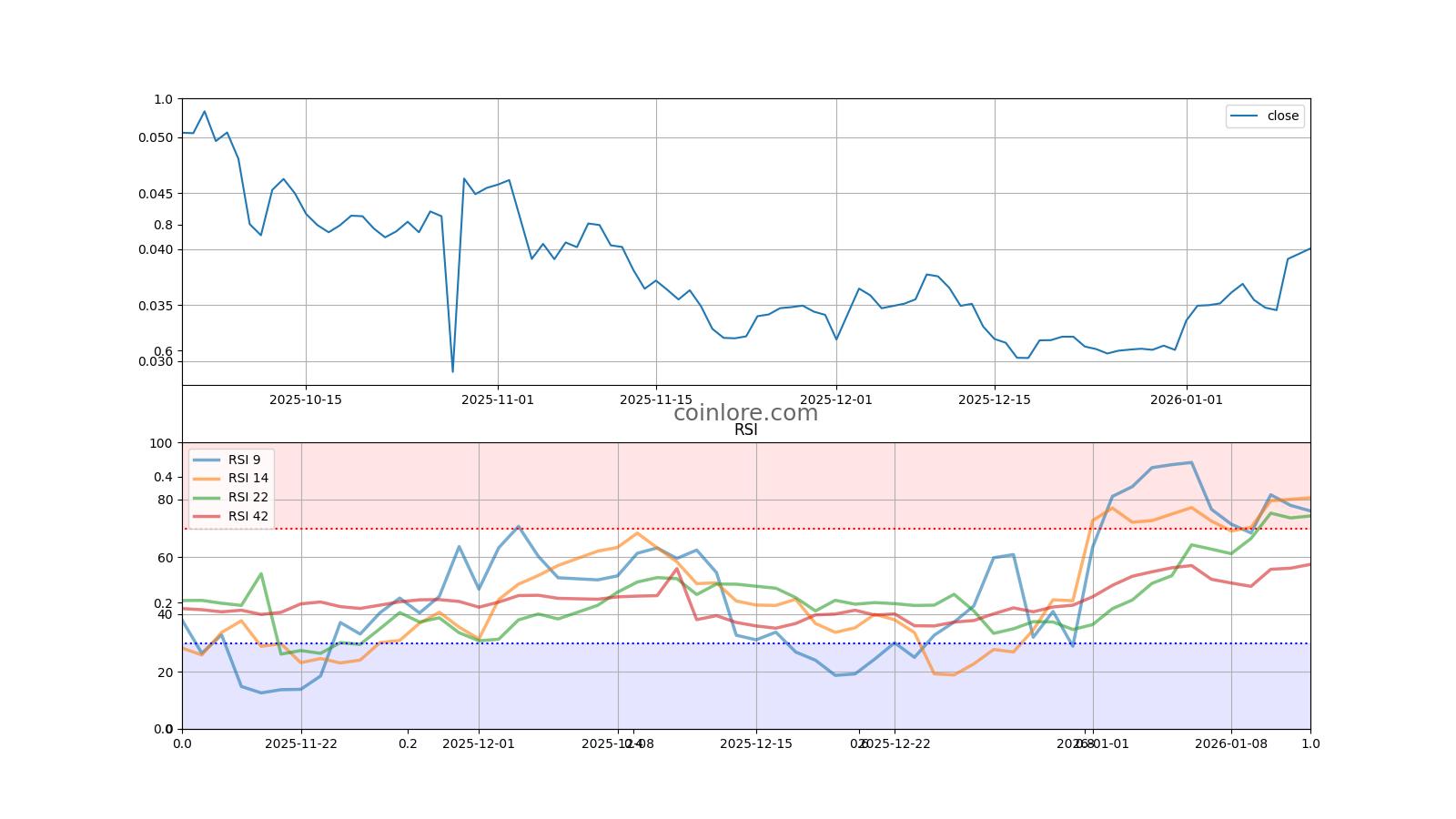 Monolith RSI indicator