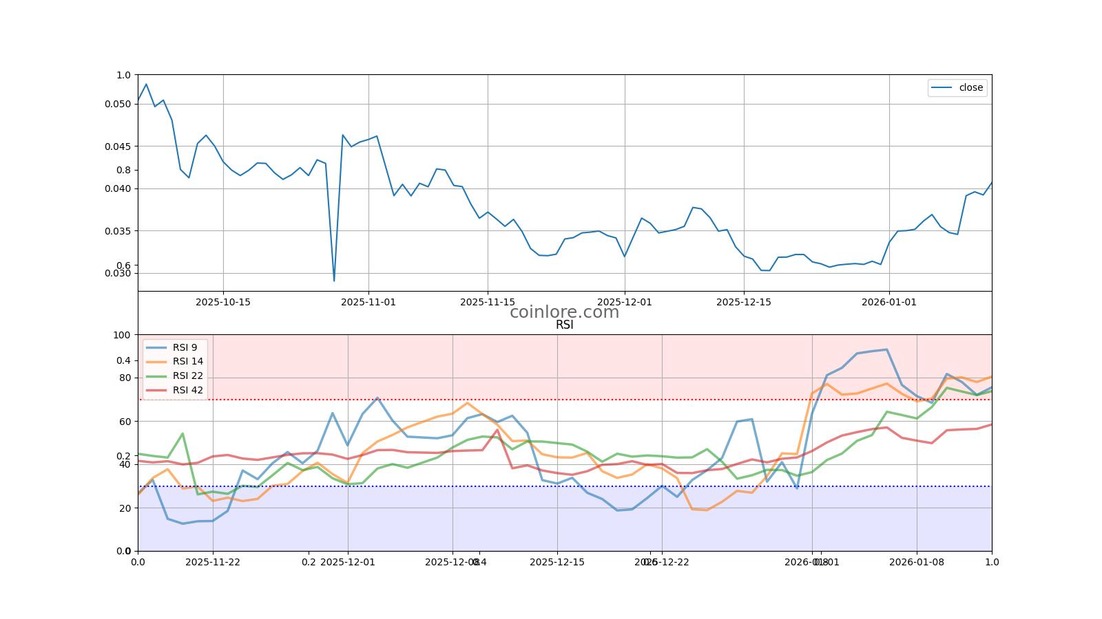 Monolith RSI indicator