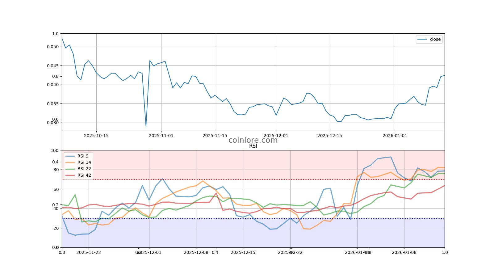 Monolith RSI indicator