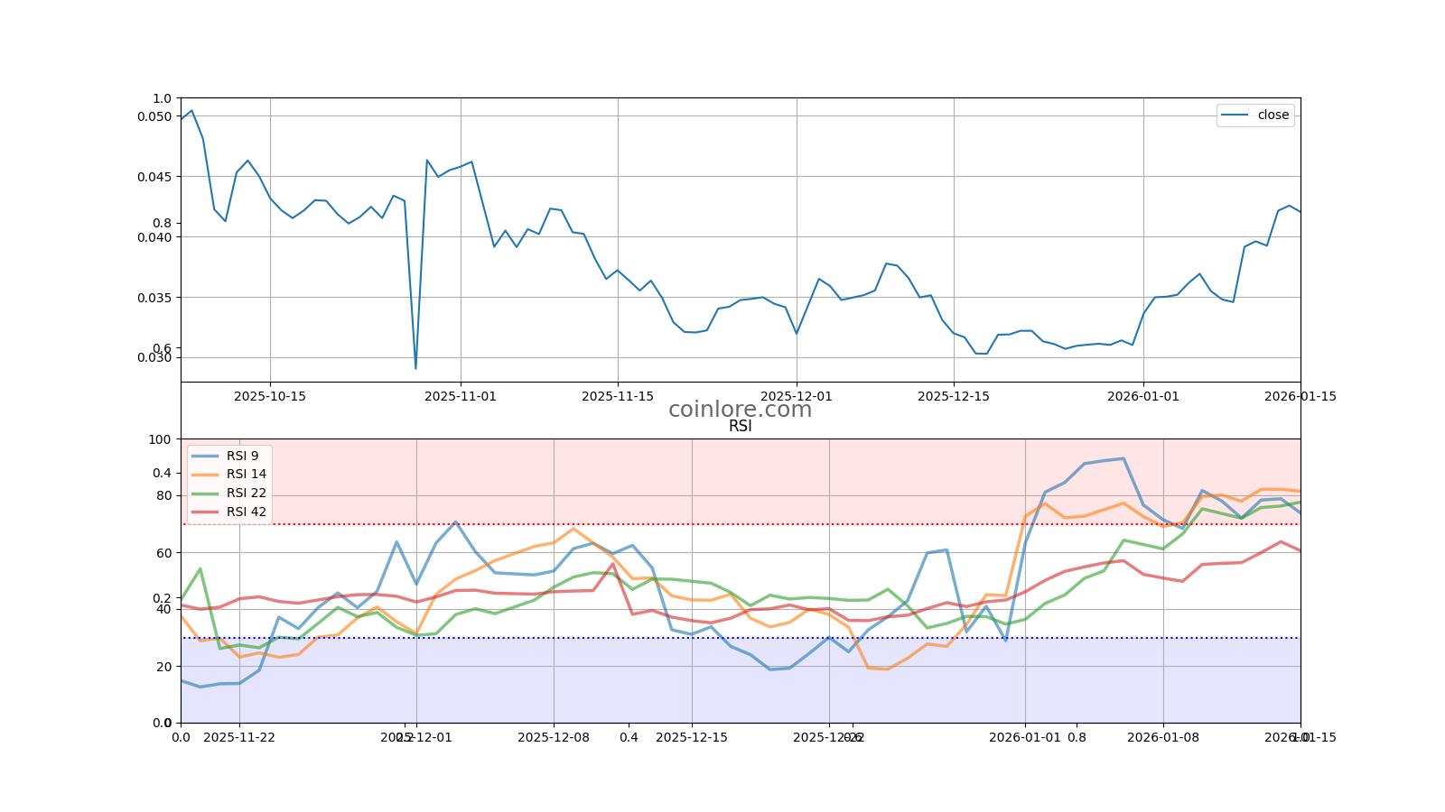 Monolith RSI indicator