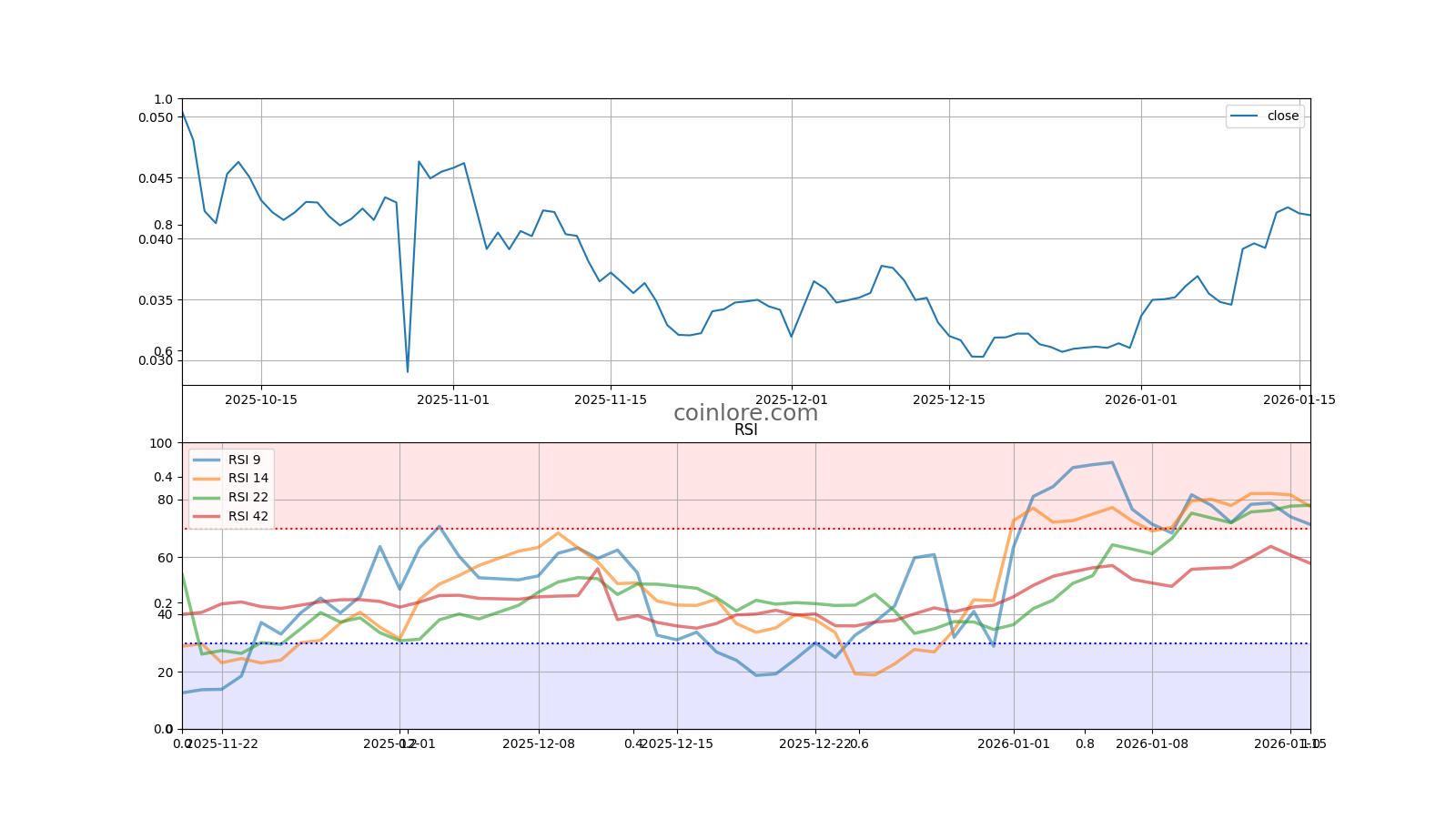 Monolith RSI indicator