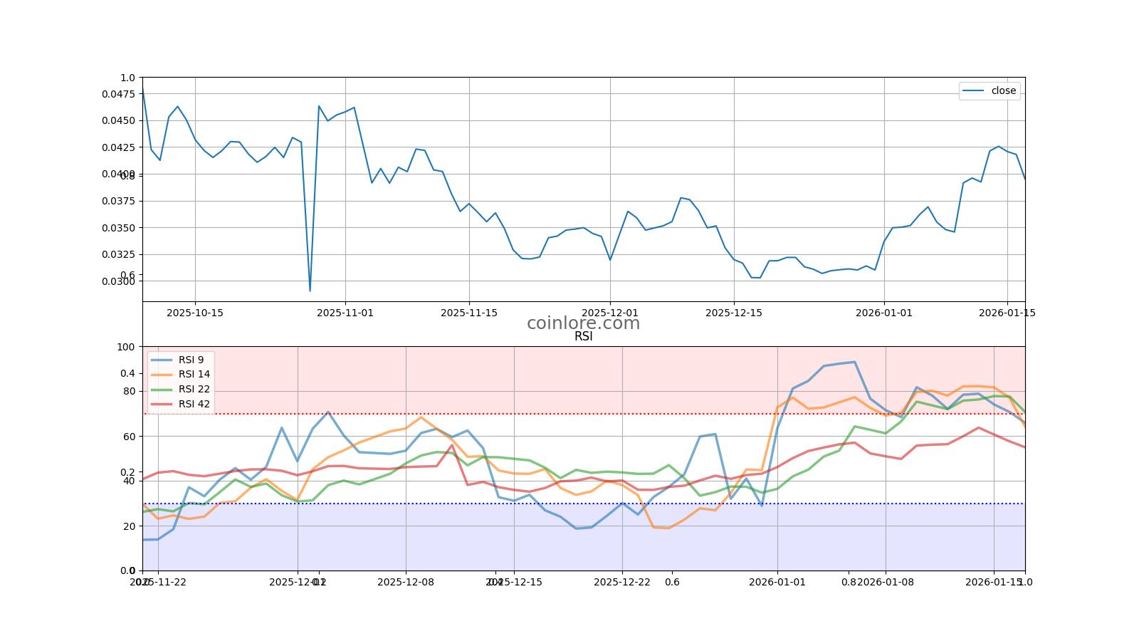 Monolith RSI indicator