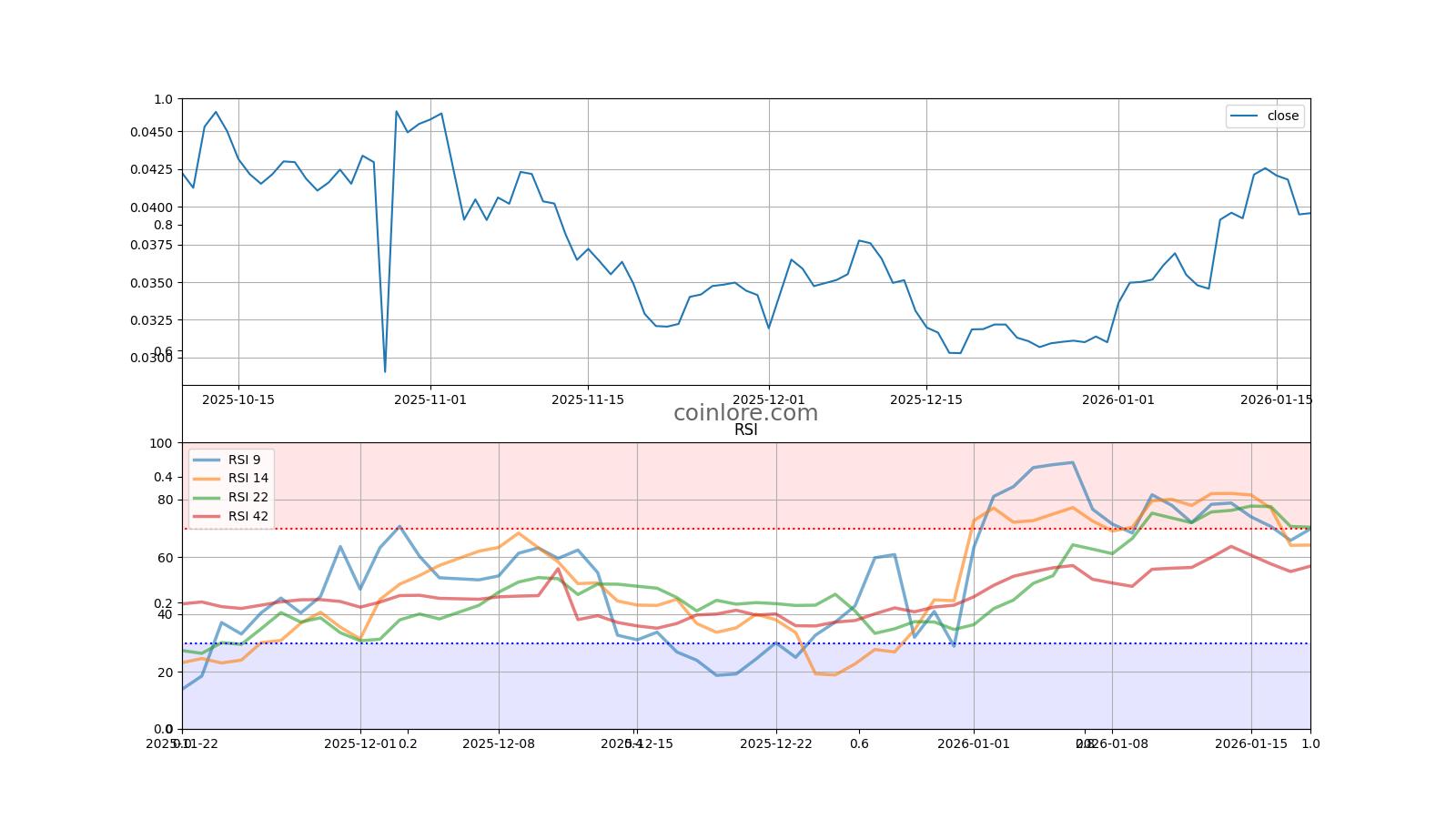Monolith RSI indicator
