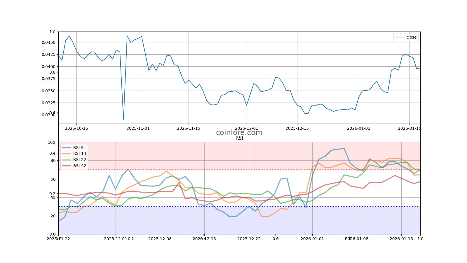 Monolith RSI indicator